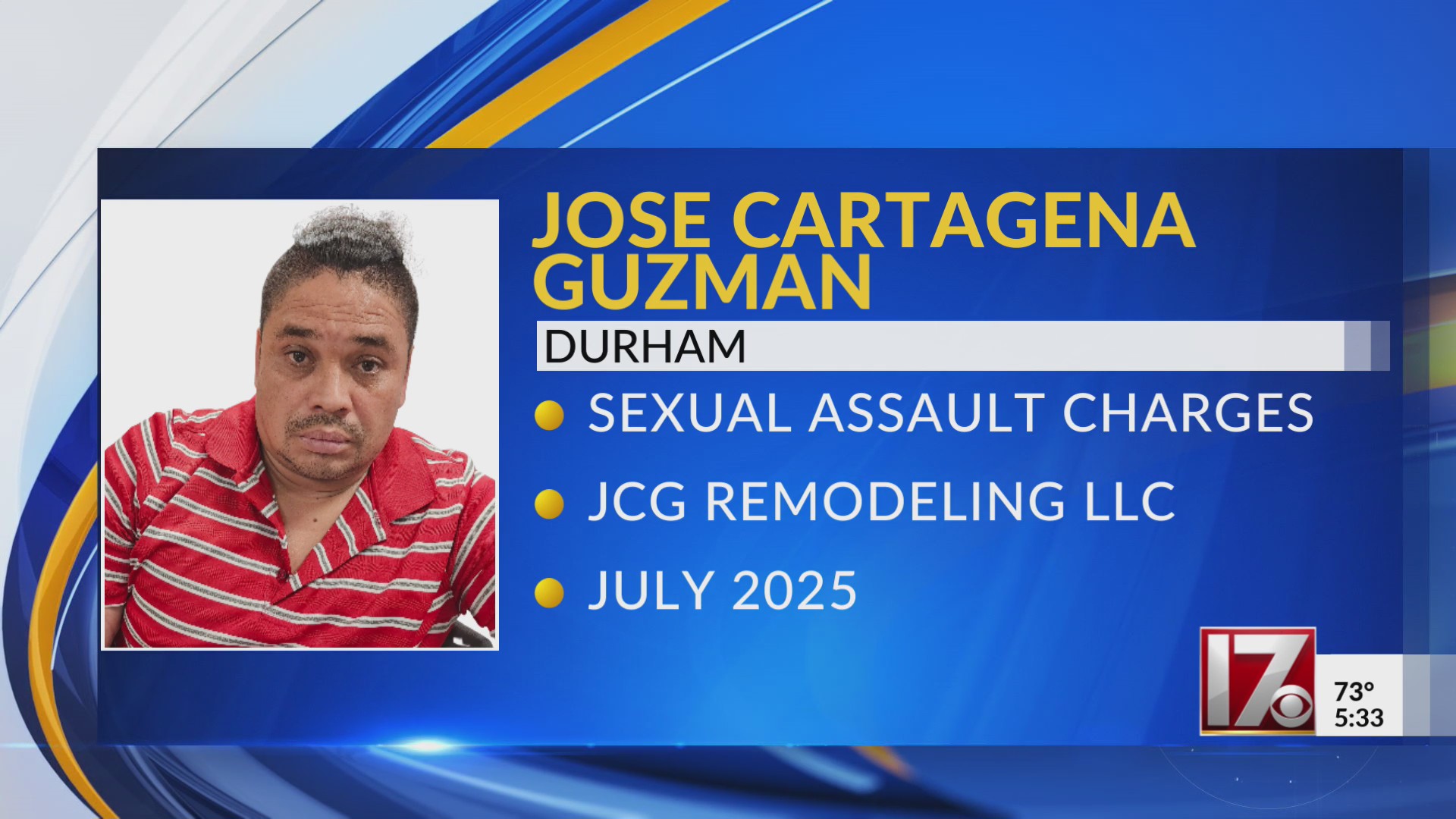 Man wanted on Durham sexual assault charges caught in VA – CBS17.com