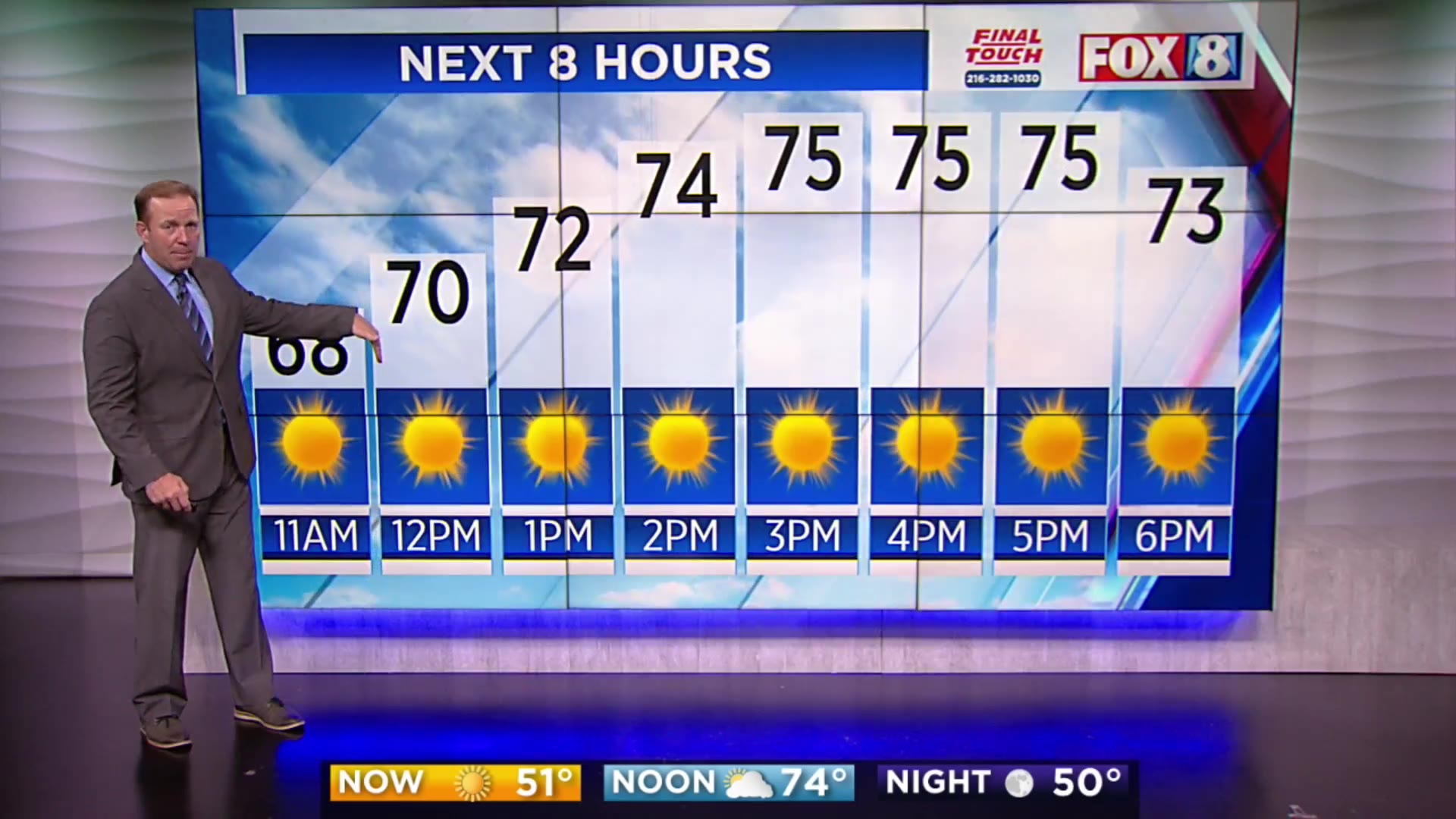 FORECAST: Dress for a 20° temperature swing – Fox 8 Cleveland WJW