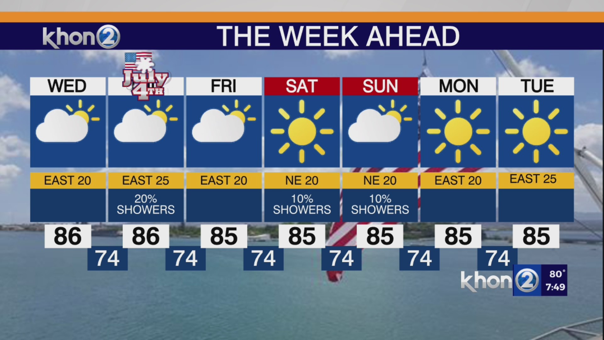 Justin Cruz’s Hawaii Weather Report 7-2-24 – KHON2