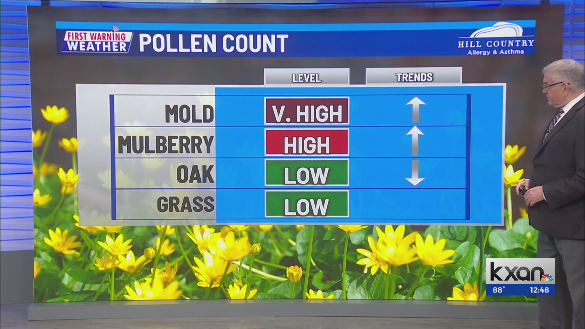 KXAN Tuesday Afternoon First Warning Weather Forecast – KXAN Austin