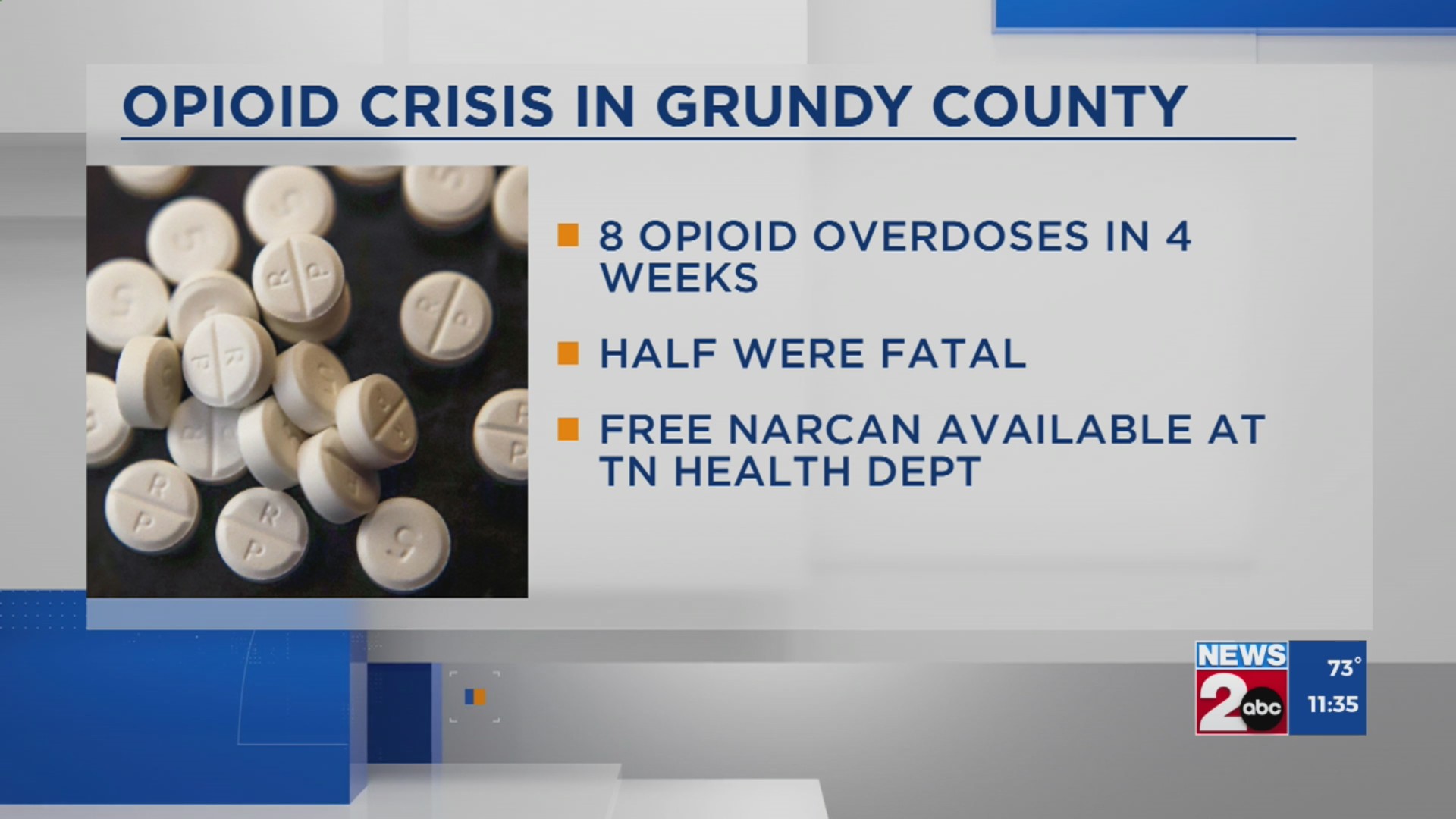 Opioid overdoses reported in Grundy County – WKRN News 2