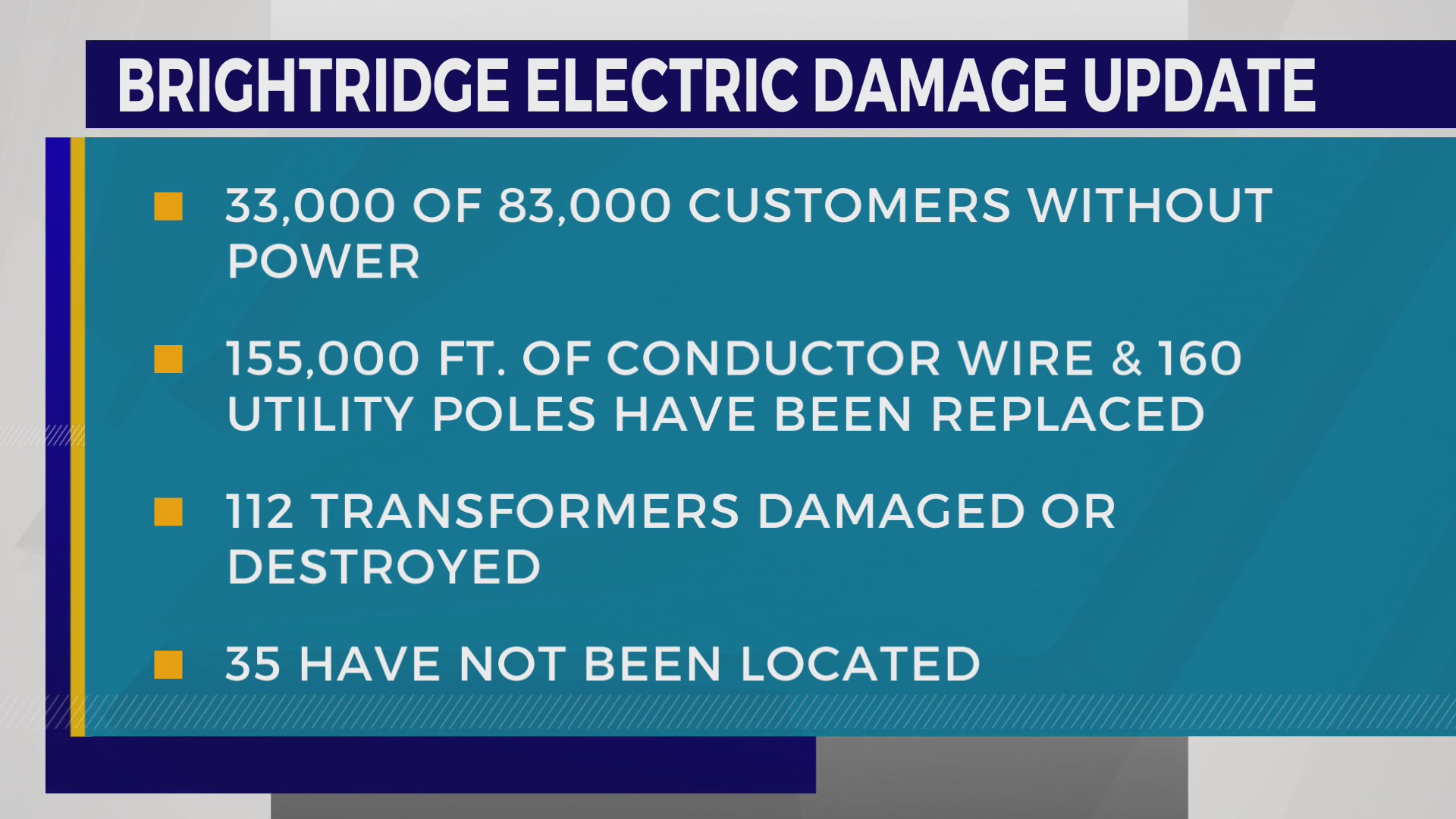 BrightRidge: Hurricane Helene damage, recovery costs exceed $1 million ...