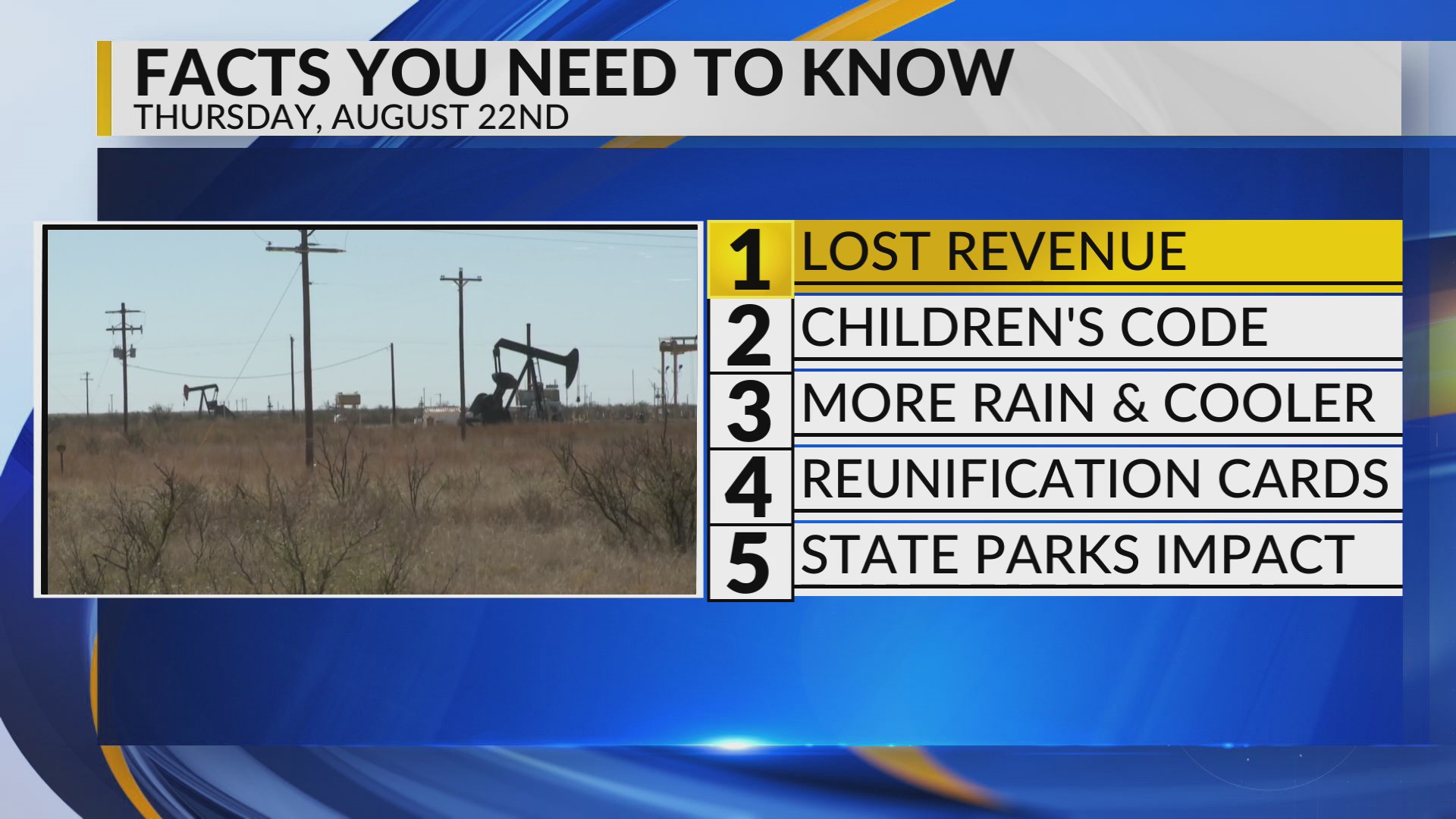 KRQE Newsfeed: Lost revenue, Children’s code, More rain and cooler ...