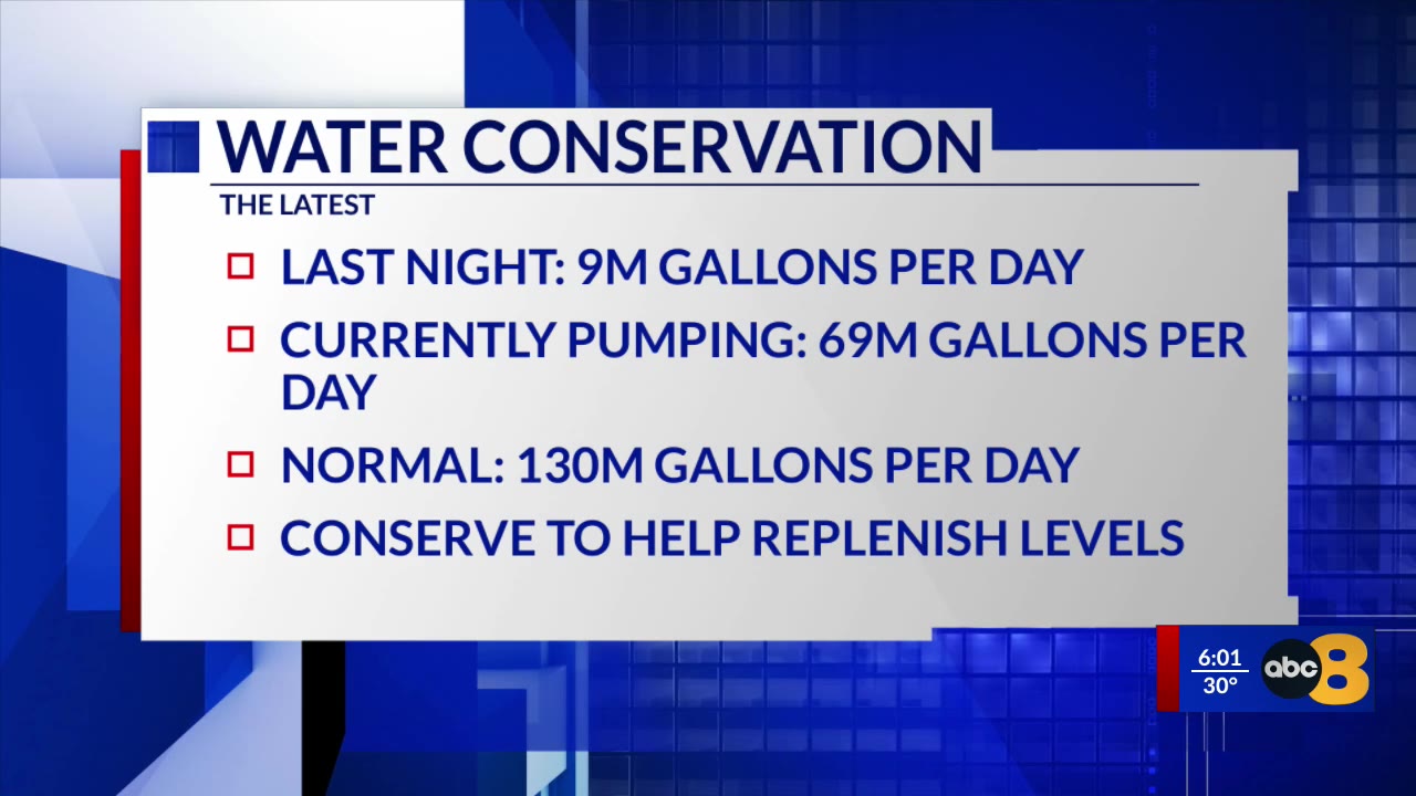 What is ‘water production’ and where is my water? Bridging gap between ...