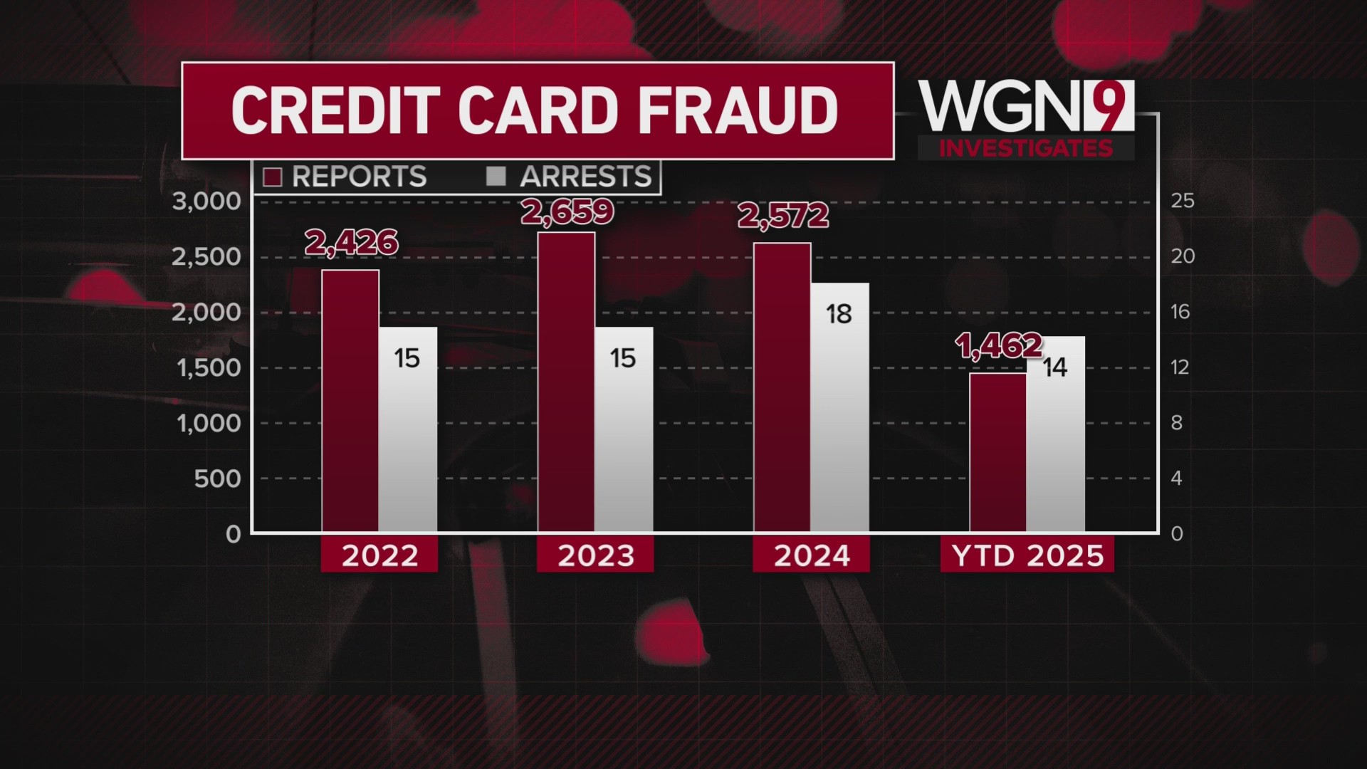 Tap-and-pay scams taking off across Chicago – WGN-TV