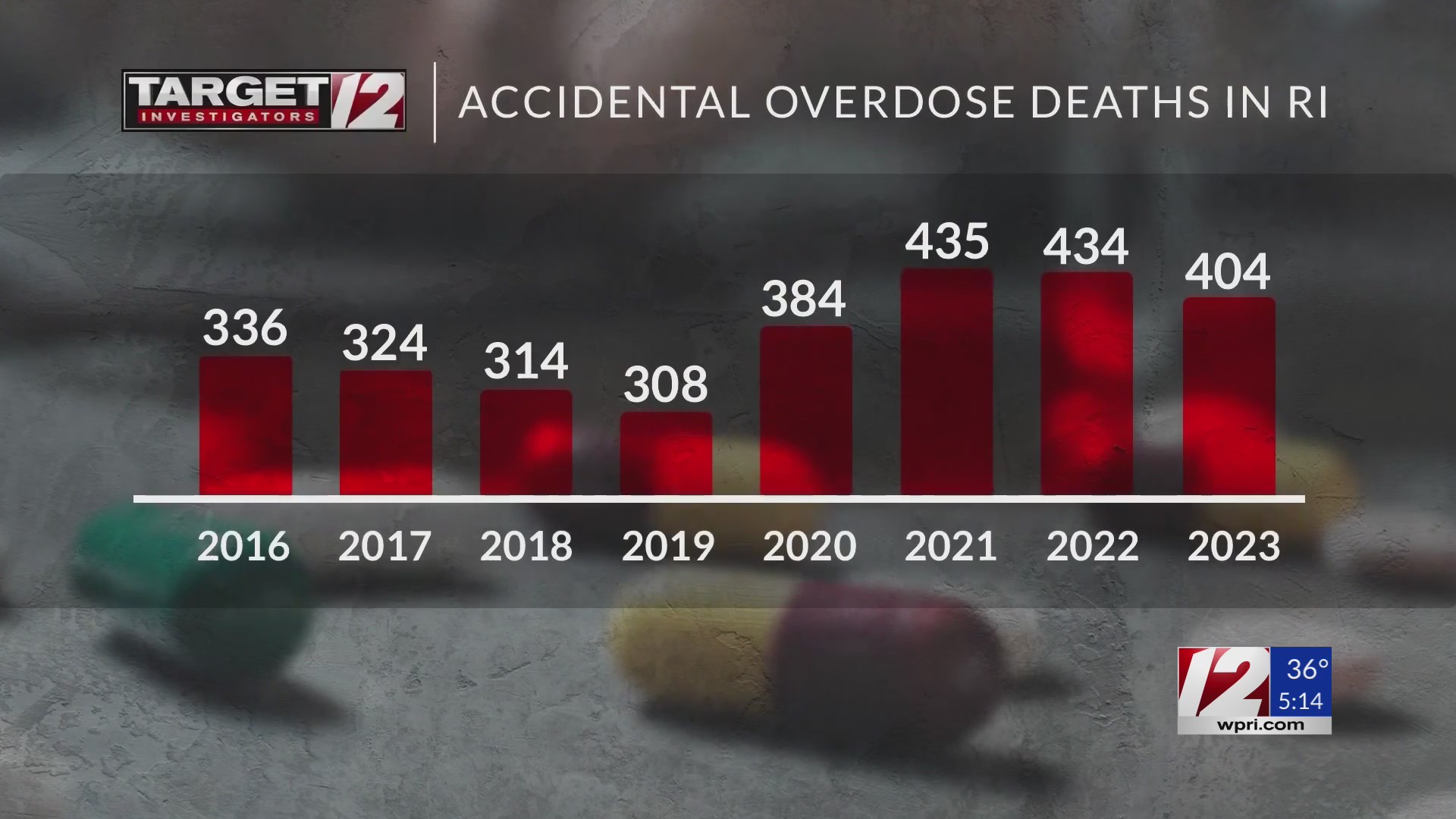 Construction wraps up on RI’s first safe injection site – WPRI.com