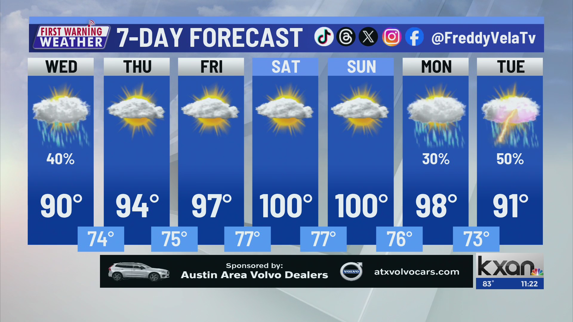First Warning Weather Noon Forecast with Freddy Vela and Rich Segal ...