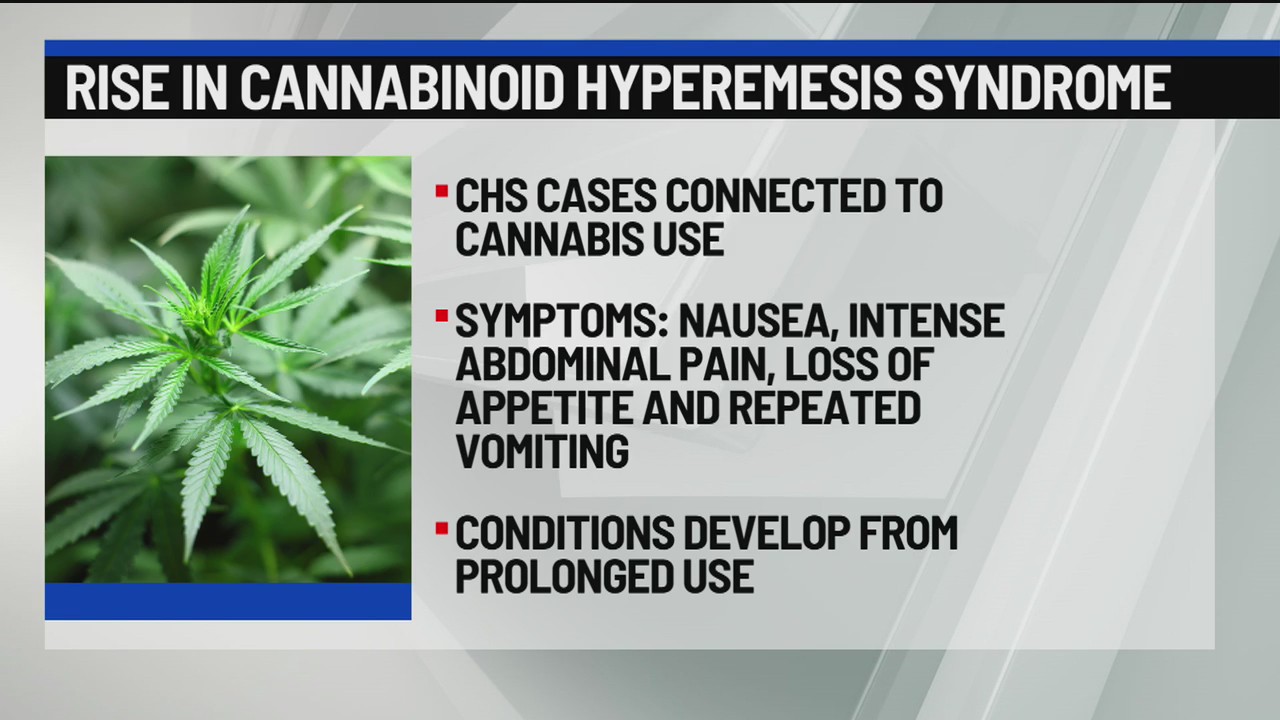 Rise in Cannabinoid Hyperemesis syndrome – NEWS10 ABC