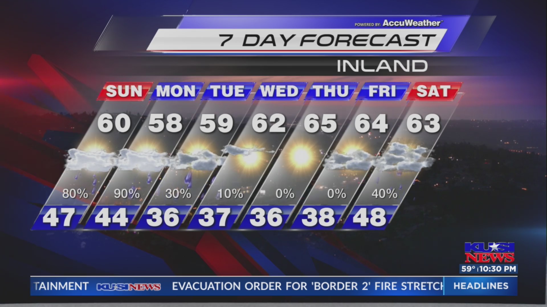 KUSI Weather Forecast 1/25/2025 – FOX 5 San Diego & KUSI News