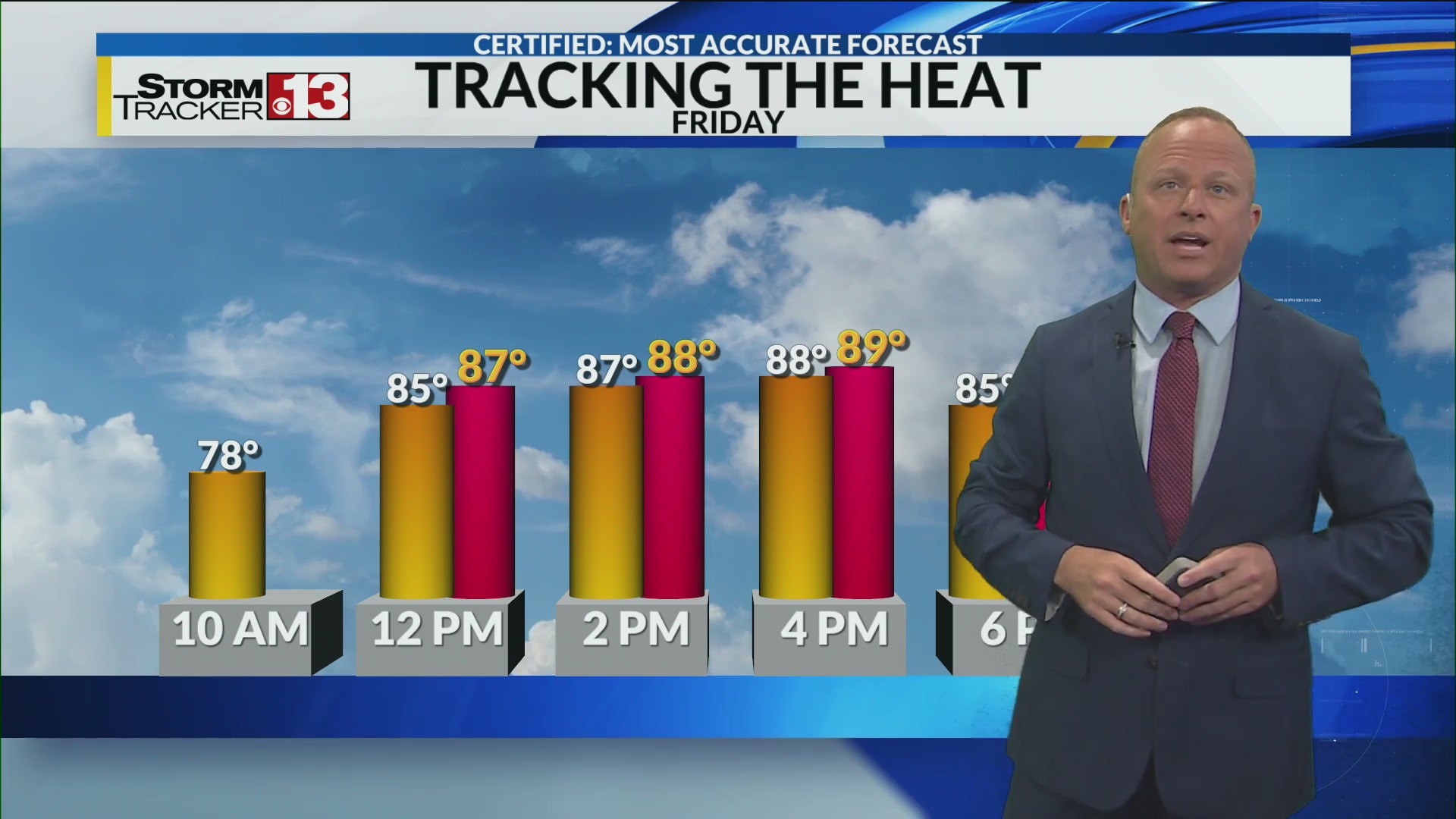 BRYAN HUGHES: Some thunder today and HOT on Sunday! – WOWK 13 News