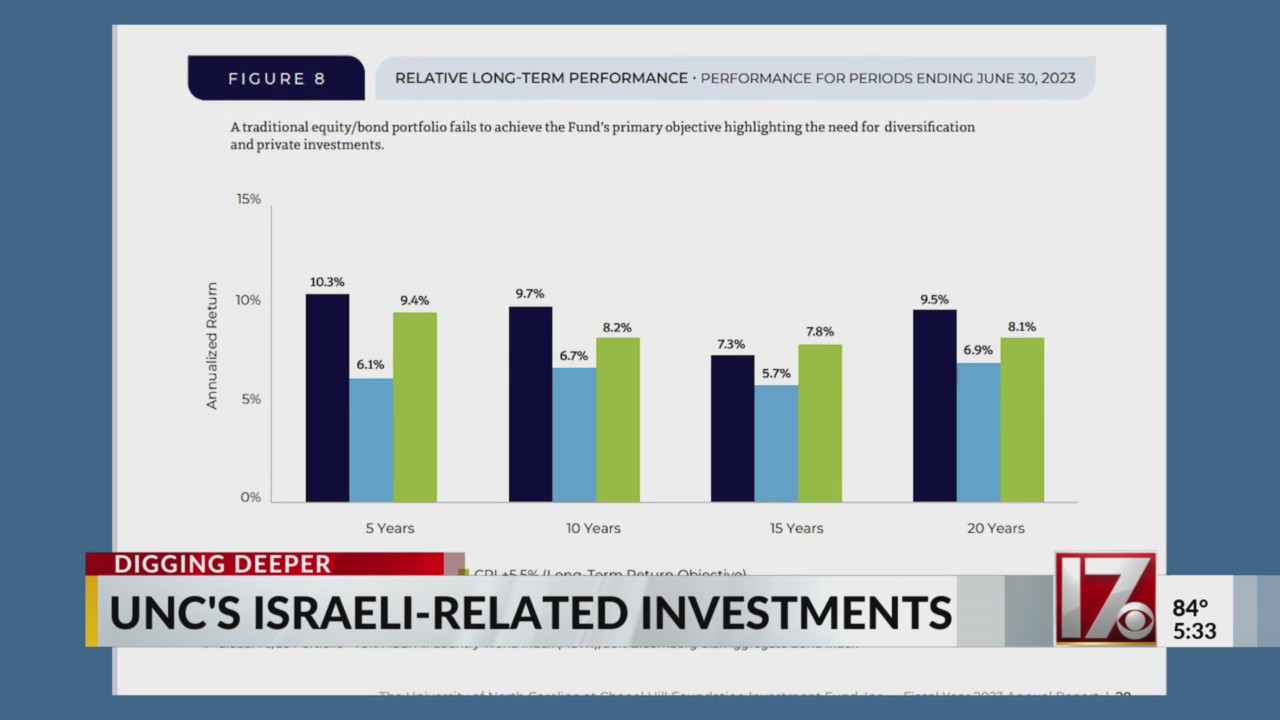 Digging Deeper: What does it mean to divest from Israel and how ...