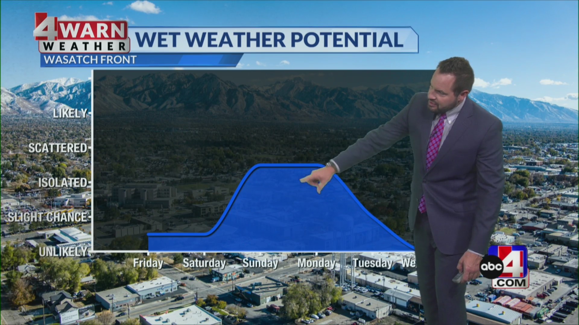 Warm weather greets Utah’s weekend as rainy conditions loom – ABC4 Utah