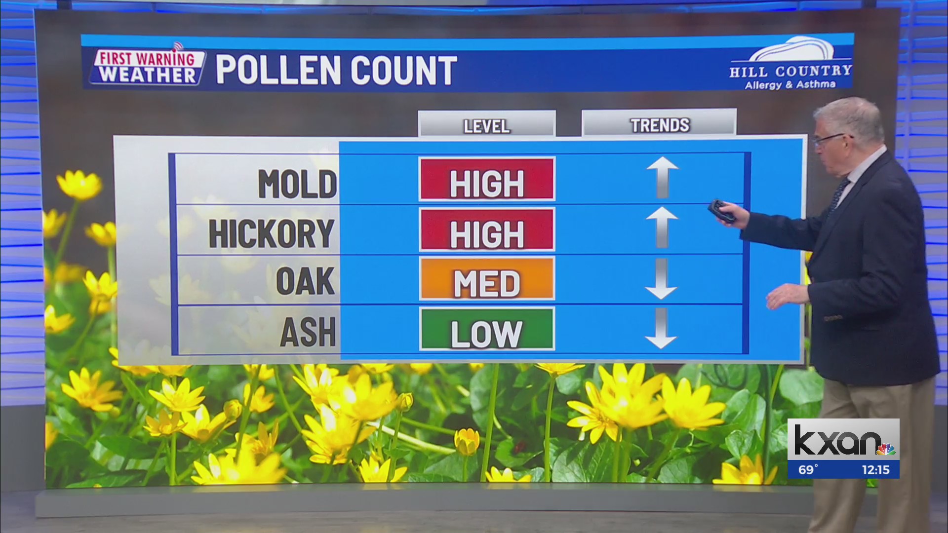 KXAN Tuesday Afternoon First Warning Weather Forecast – KXAN Austin