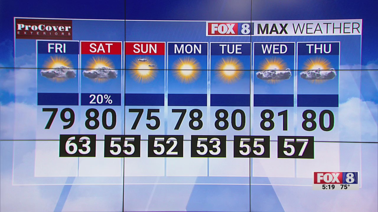Partly cloudy Friday; high of 79 – FOX8 WGHP
