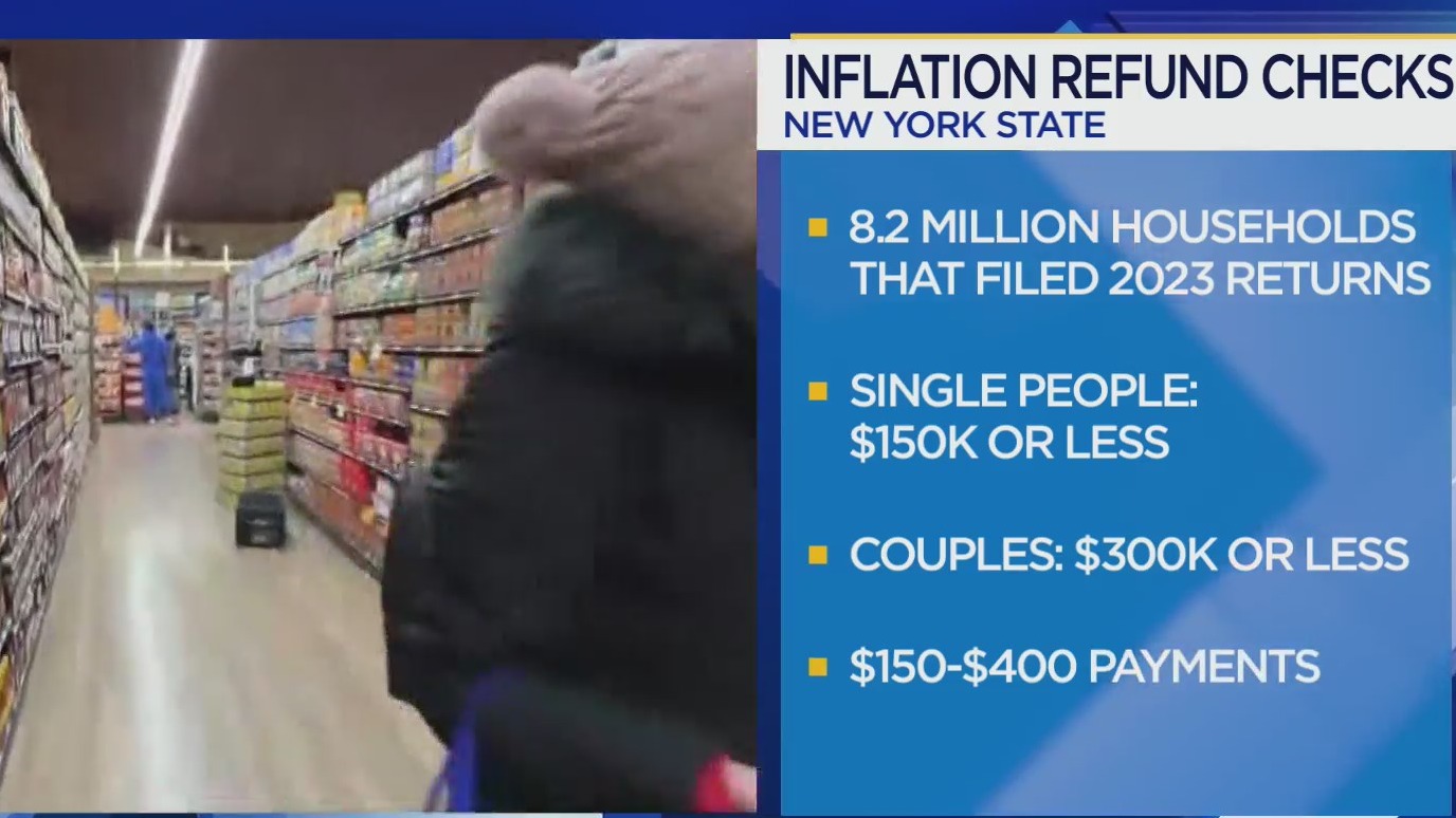 NY inflation refund checks are in the mail – PIX11