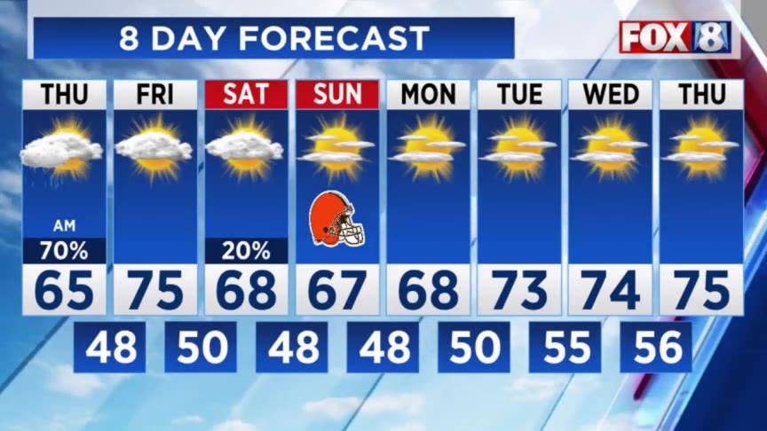 Big weather changes: Widespread rain, storms and fall-like temps – Fox ...