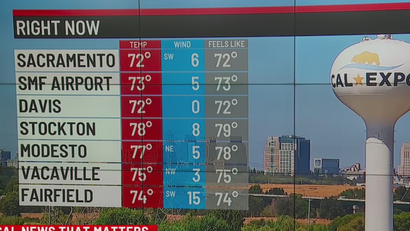Sacramento region to see increased temperatures later this week – FOX40 ...