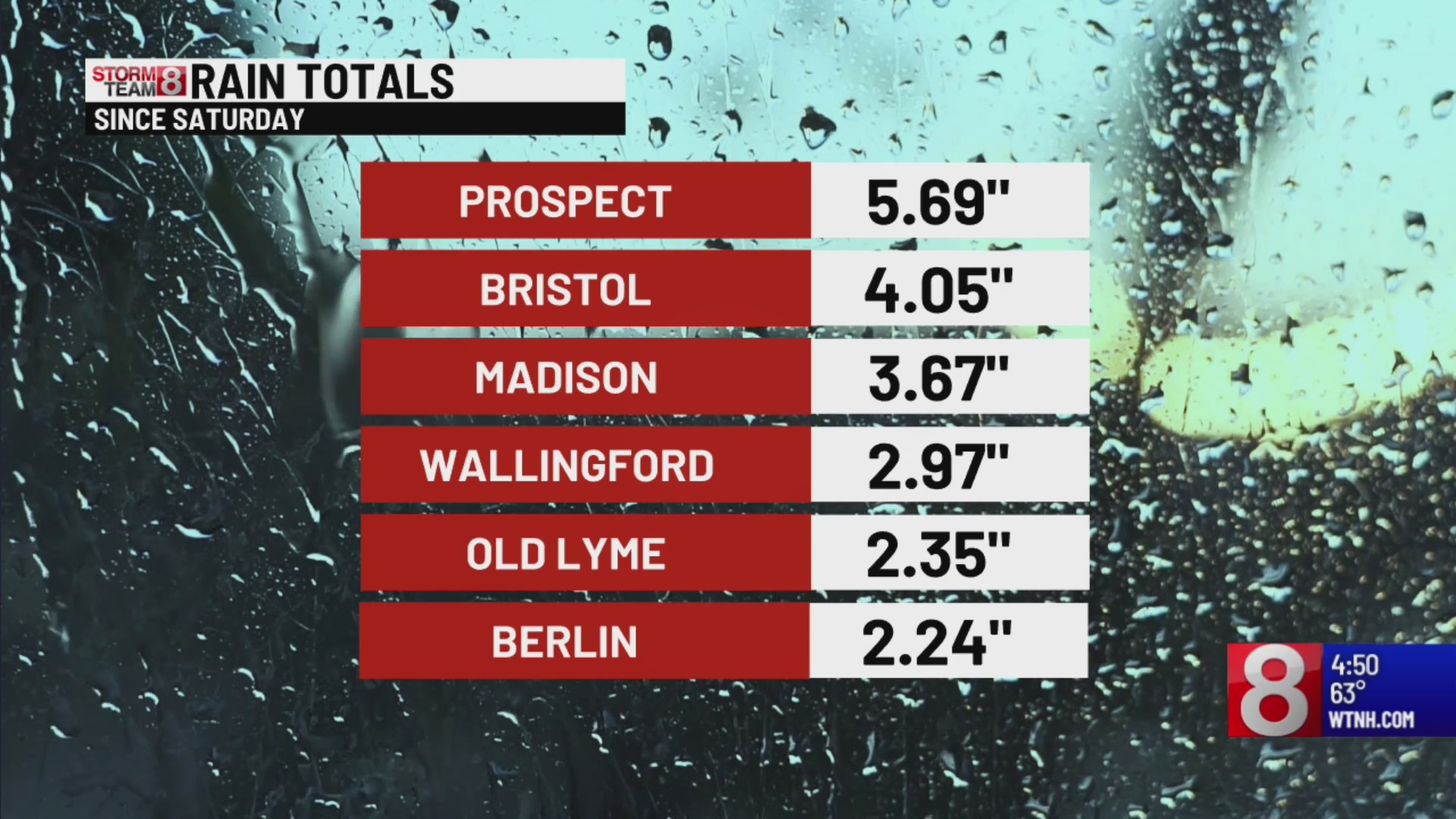 Rainfall totals: Here’s how much rain Connecticut has picked up… so far ...