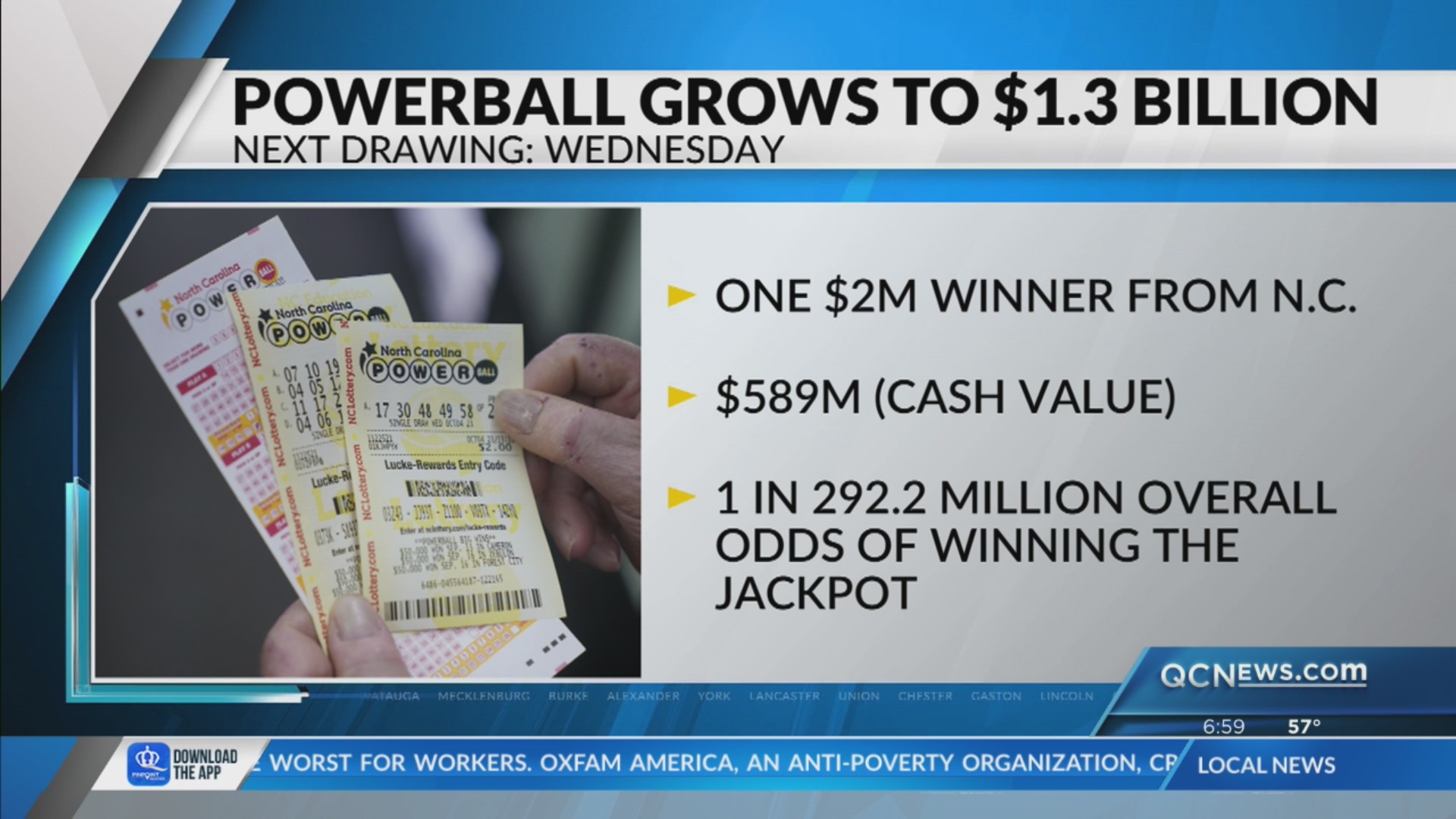 Powerball jackpot climbs to $1.3 billion after no winner – Queen City News