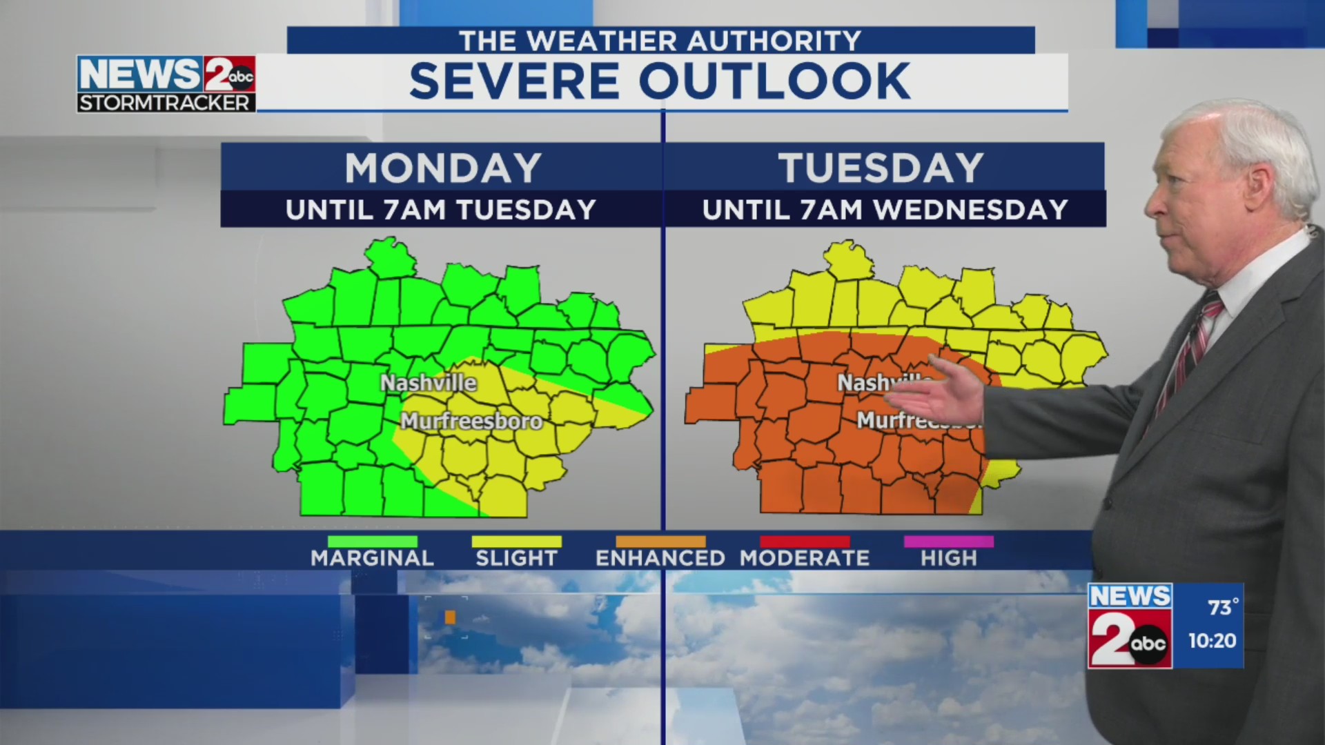 Weather Update Sunday Night – WKRN News 2
