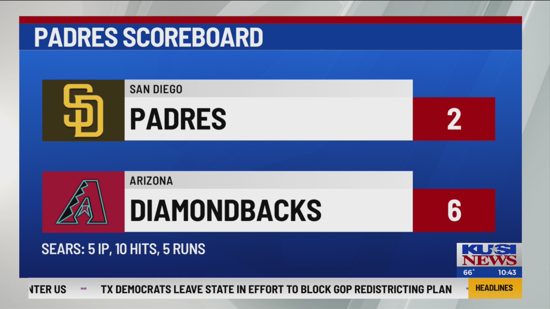 9:59 -11:00 – FOX 5 San Diego & KUSI News