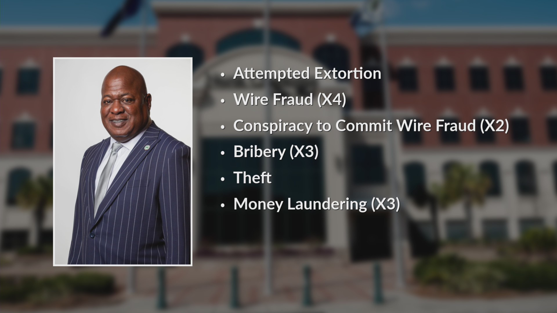 8 charged in North Charleston public corruption schemes, including 3 ...