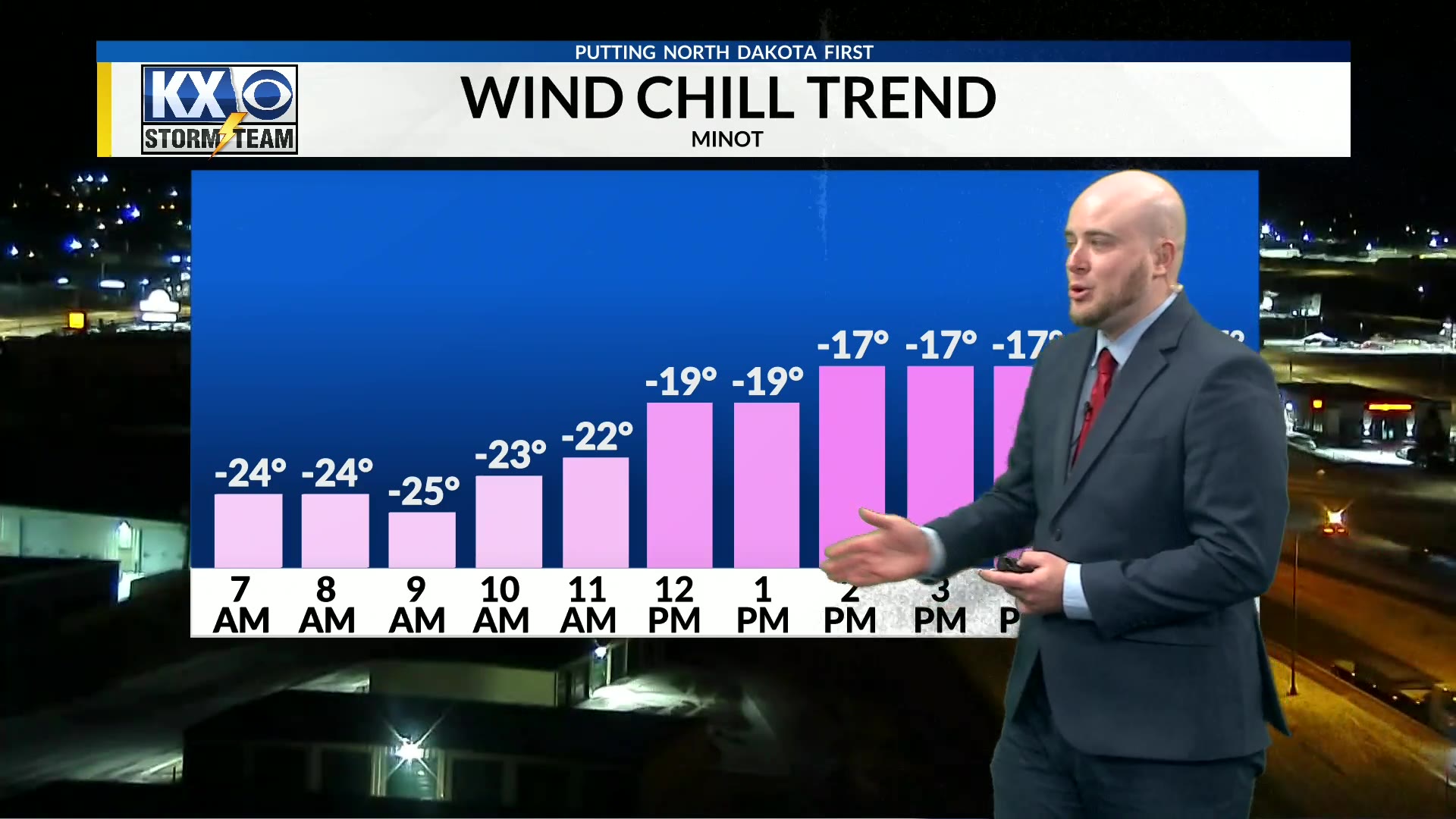 Chief Meteorologist Kenny Miller’s Full 6 PM Forecast 12/10 – KX NEWS