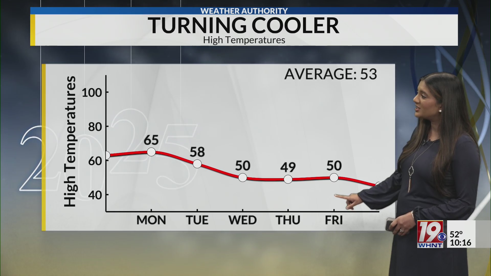 News 19 at 10 p.m. – Weekend – WHNT.com