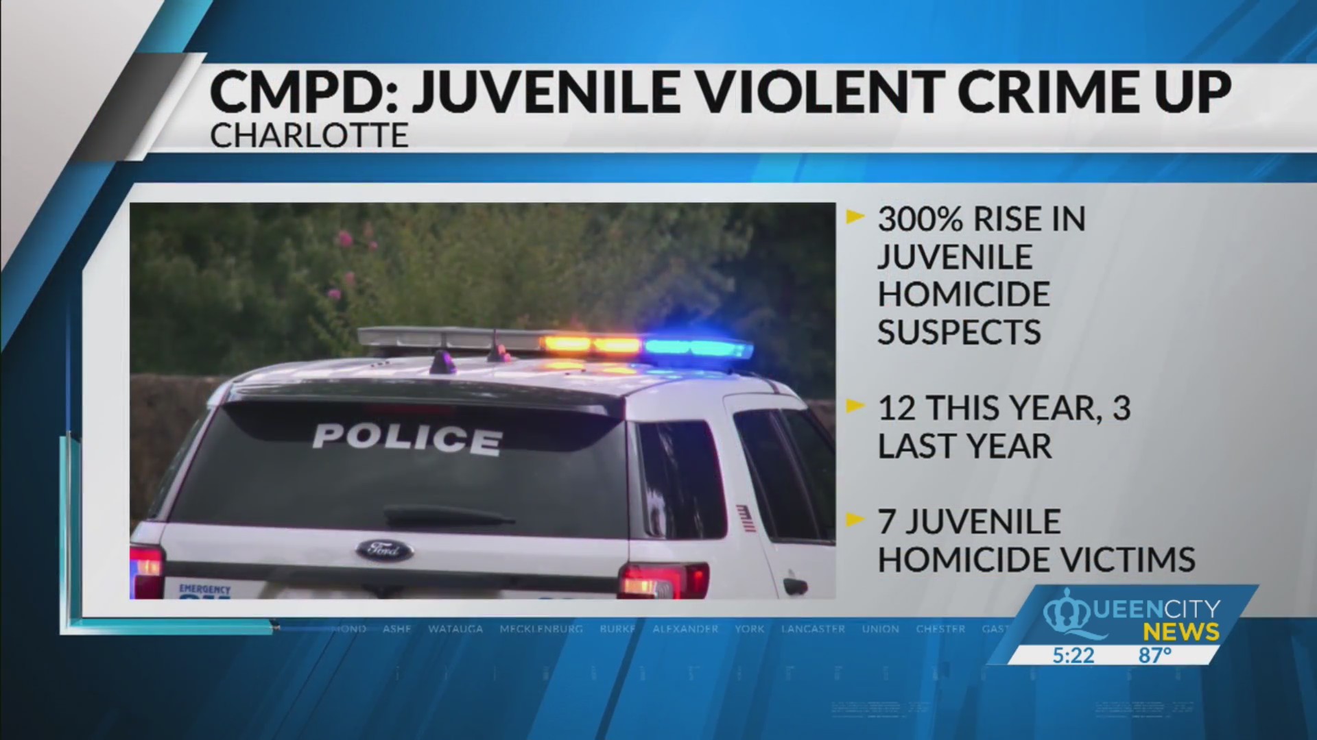 CMPD Midyear Crime Stats: Juvenile crime continues to plague Charlotte ...