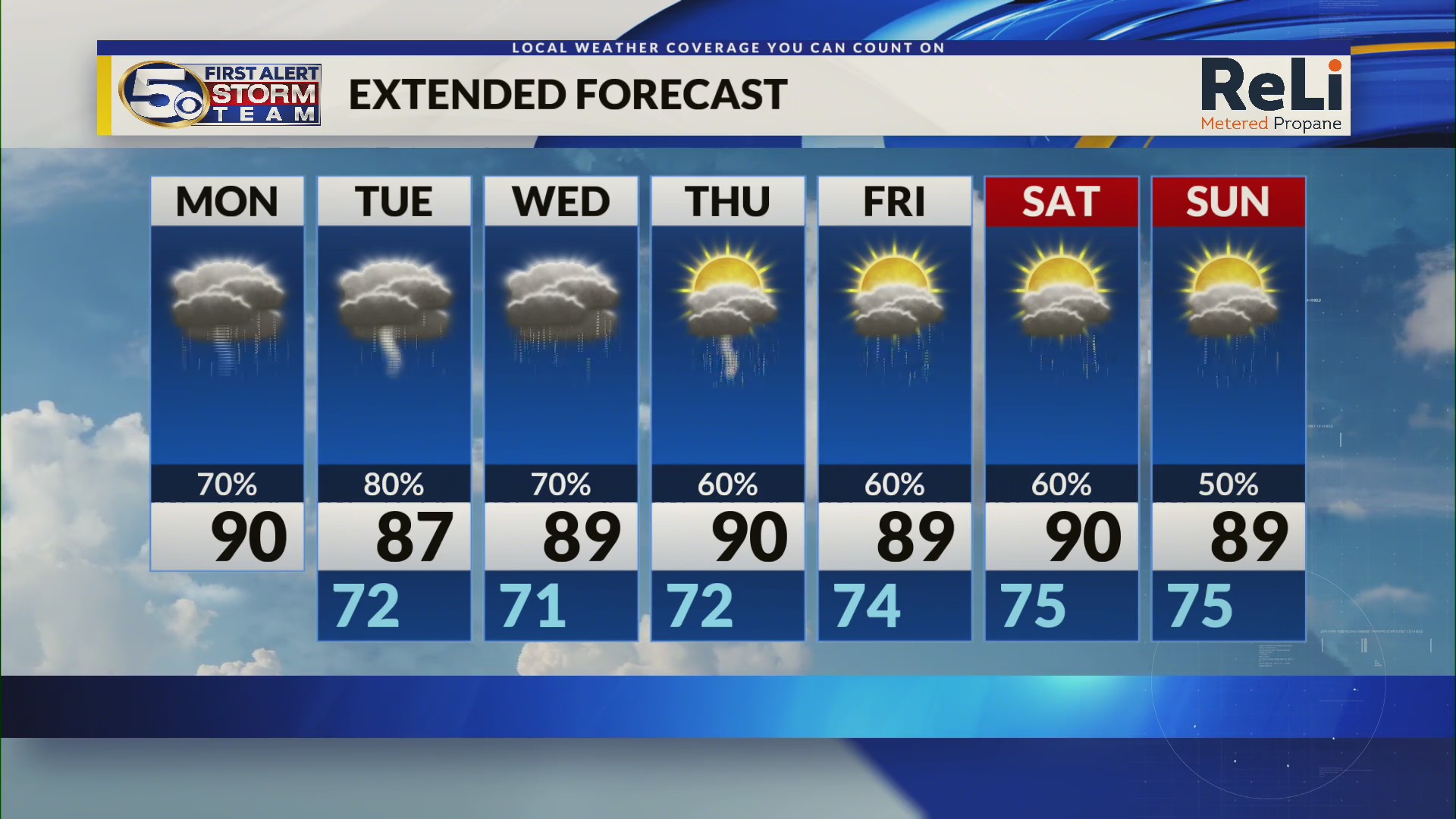 Pet of the Week: Chewy, the Min-Pin mix – WKRG News 5