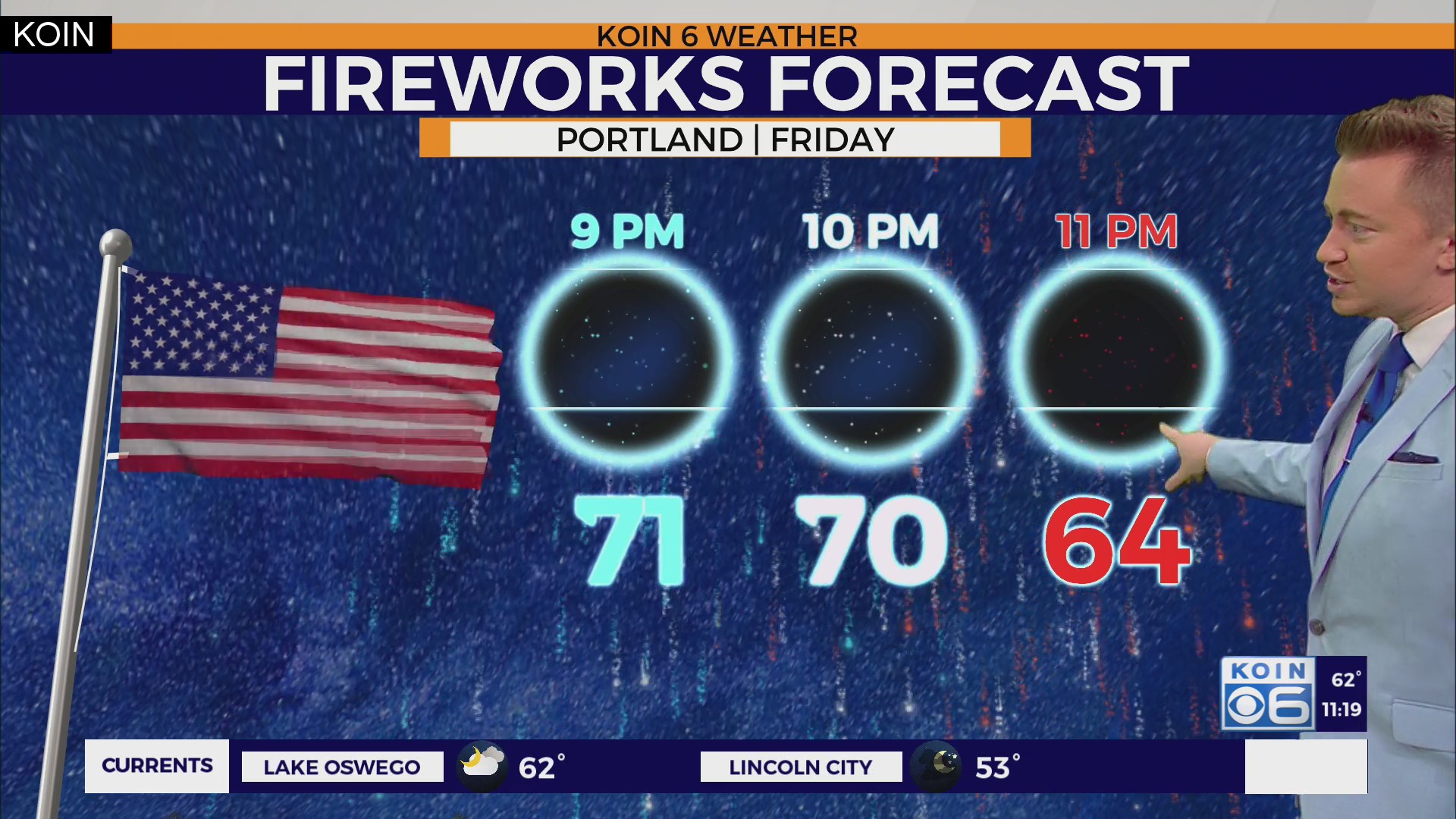 Fourth of July weather outlook for Portland – KOIN.com
