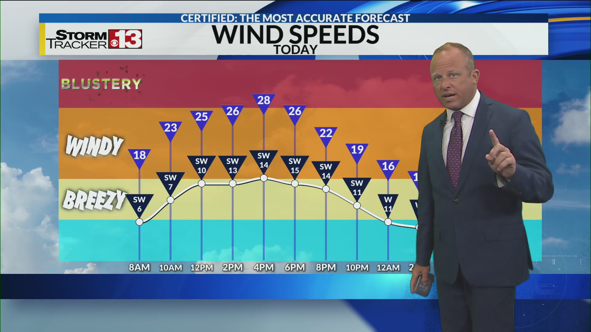 BRYAN HUGHES: Breezy and cooler today! – WOWK 13 News