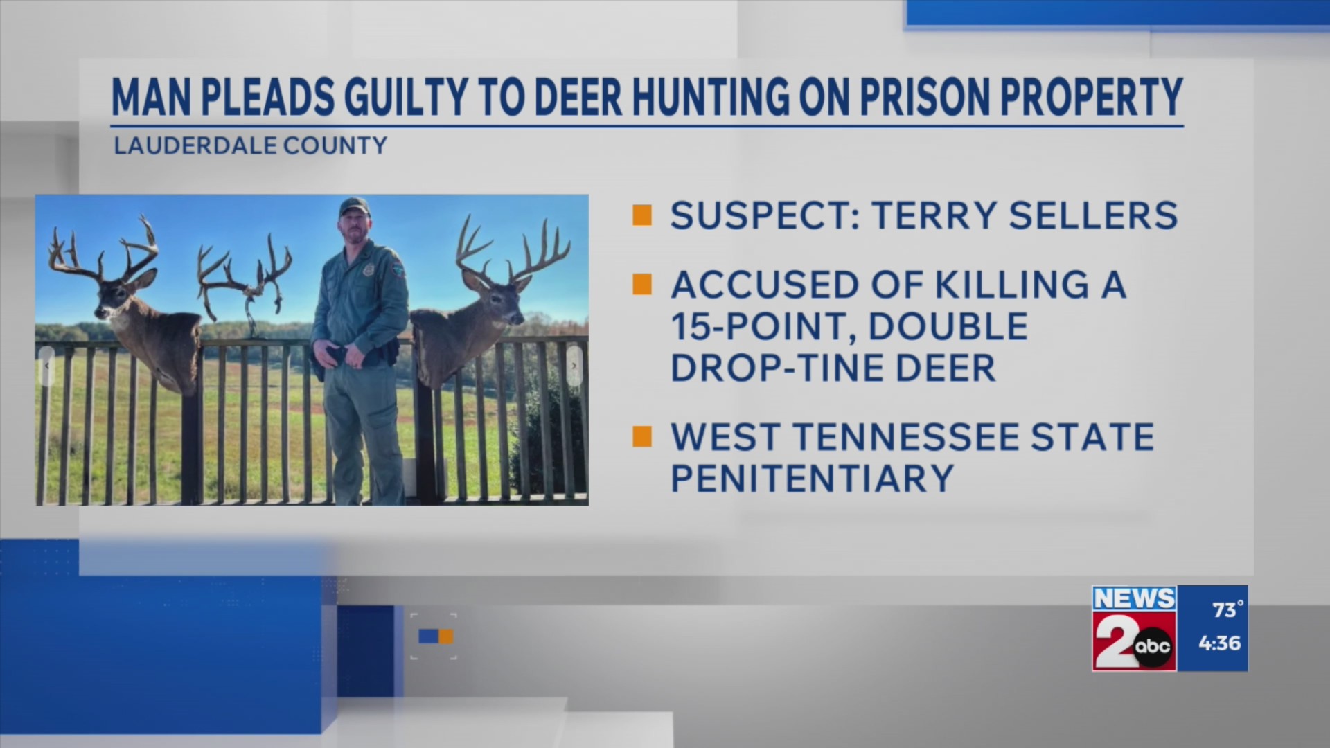 TN man pleads guilty to deer hunting on prison property – WKRN News 2