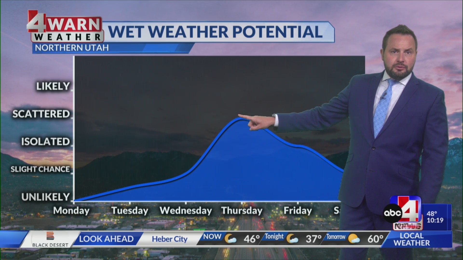 Chance of precipitation during the week – ABC4 Utah