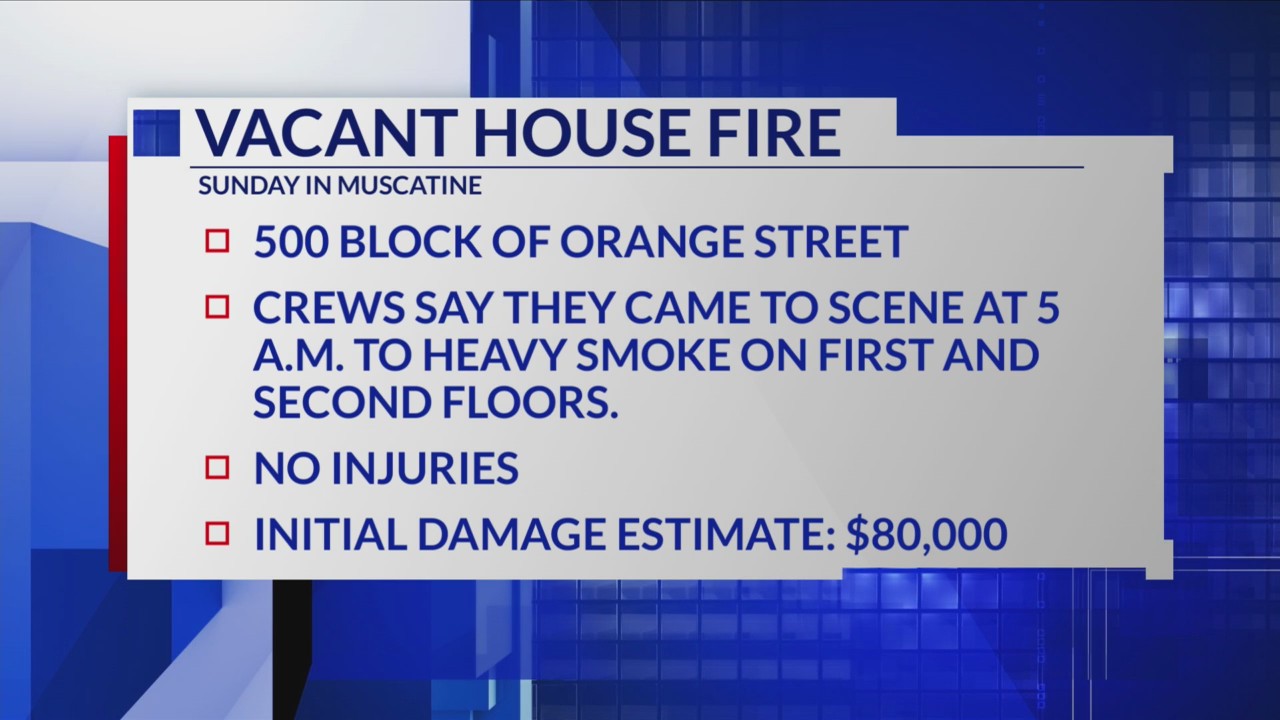 Muscatine structure fire under investigation – WHBF – OurQuadCities.com