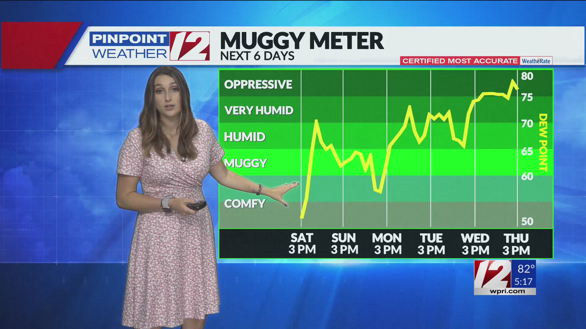 WPRI 12 Weather Forecast 7/26/24 – WPRI.com