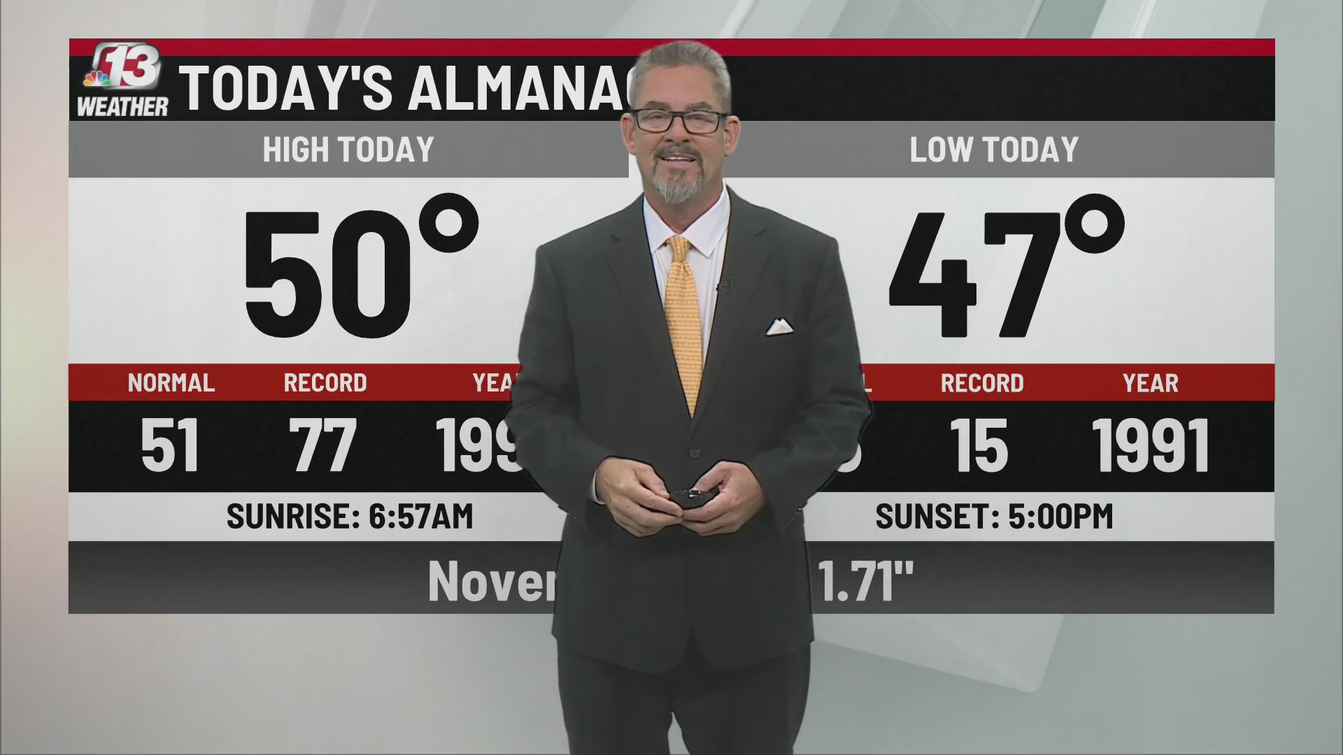 Jason Parkin’s Saturday Night Forecast – who13.com