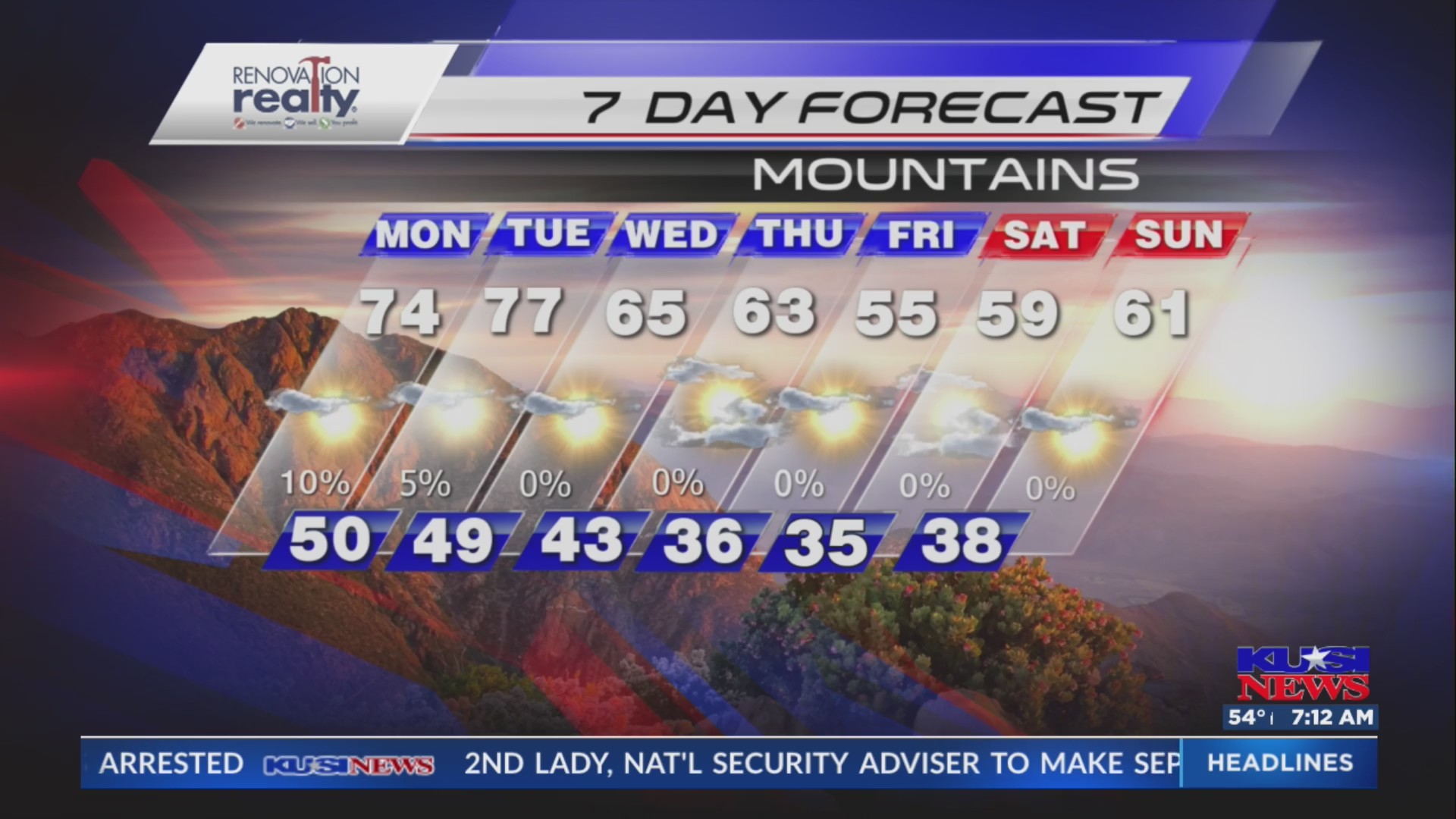 Forecast 3/24 – FOX 5 San Diego & KUSI News