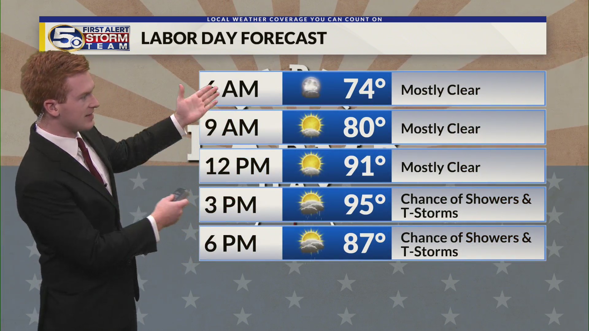 A Few Storms for Labor Day, Elevated Rain Chances by Wednesday: Sunday ...