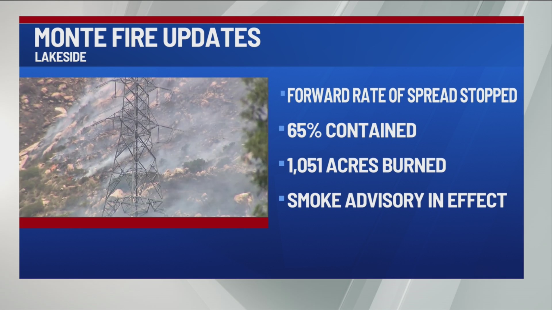 Monte Fire near Lakeside burns over 1,000 acres – FOX 5 San Diego ...