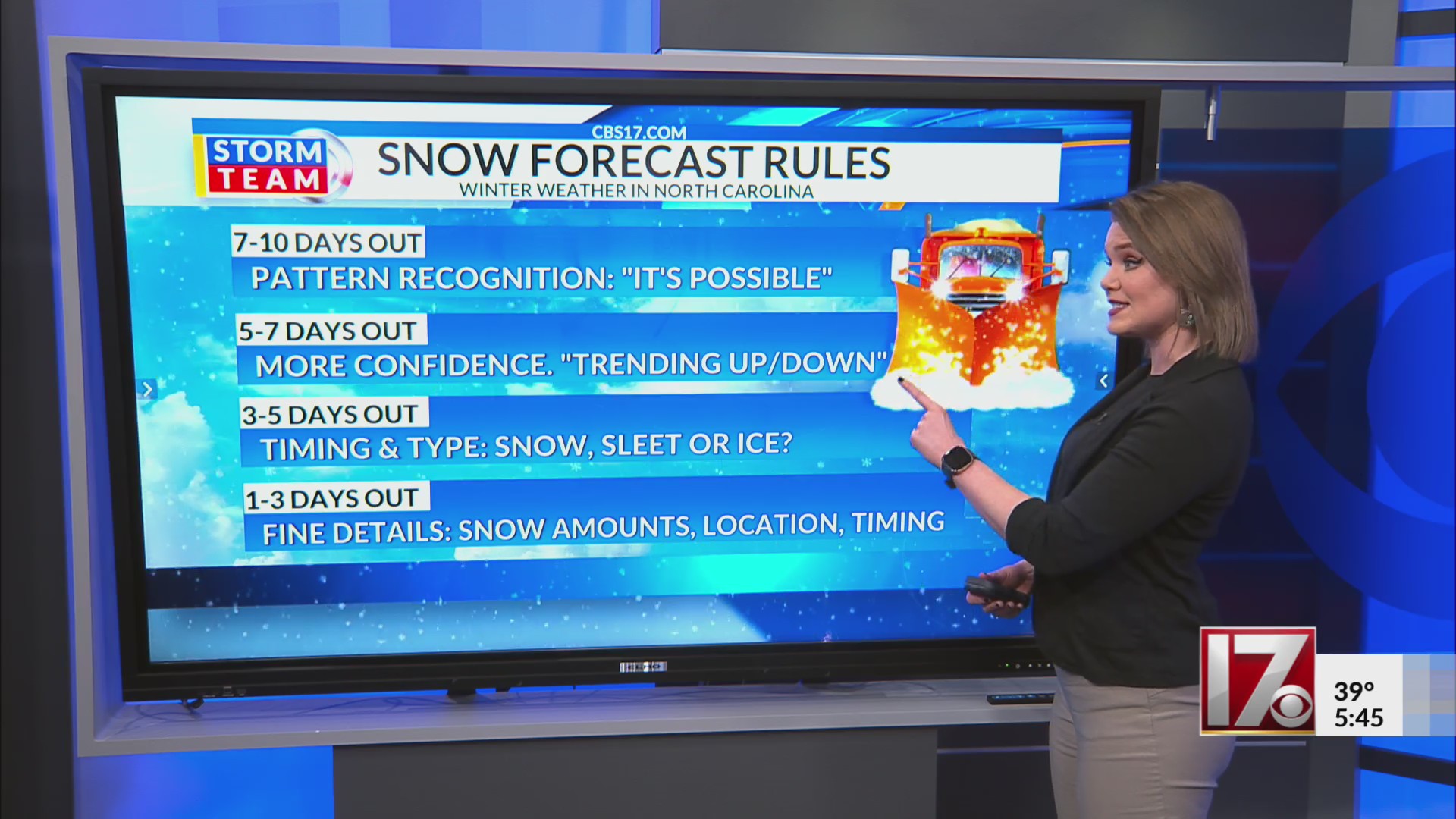Weather apps and snow – CBS17.com