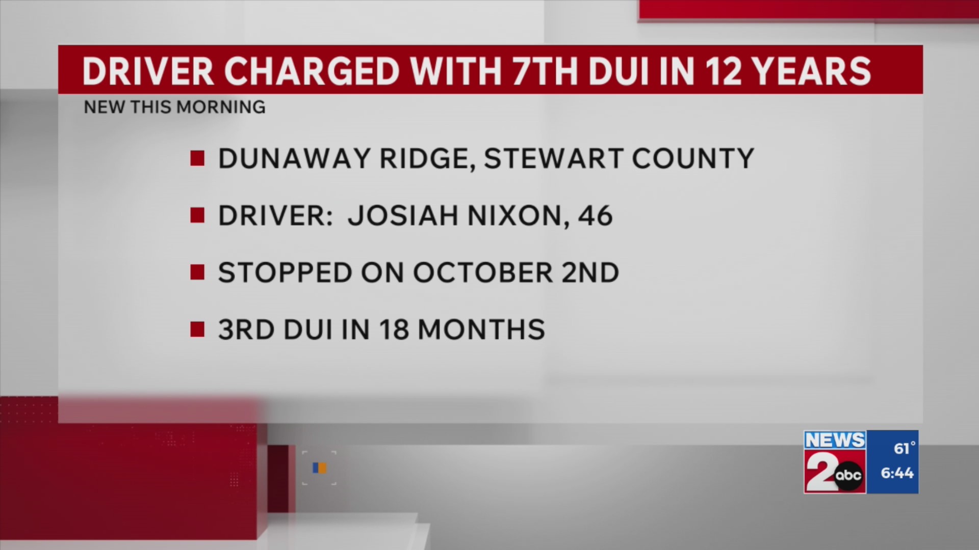 Driver charged with 7th DUI in 12 years – WKRN News 2