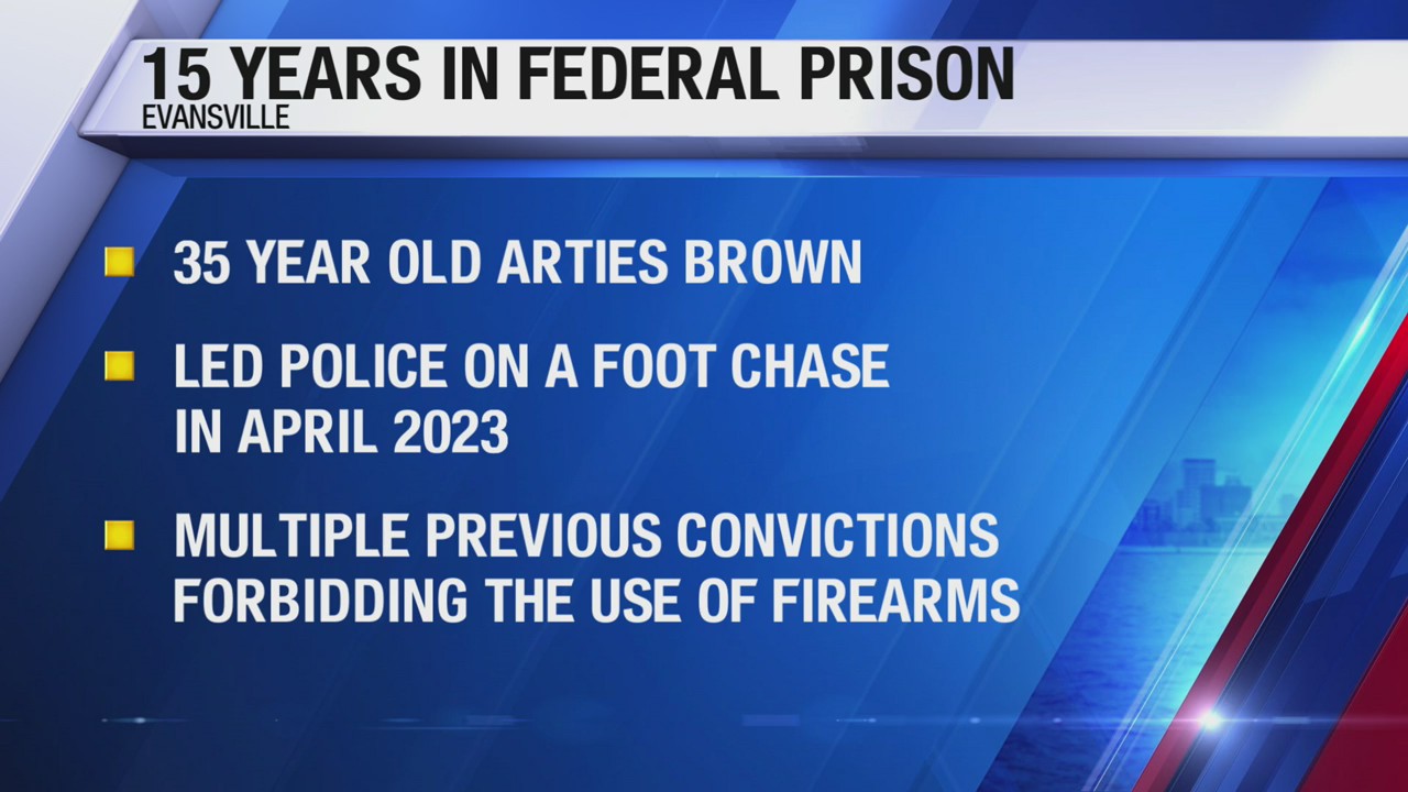 Convicted felon gets 15 years following foot chase while possessing gun ...