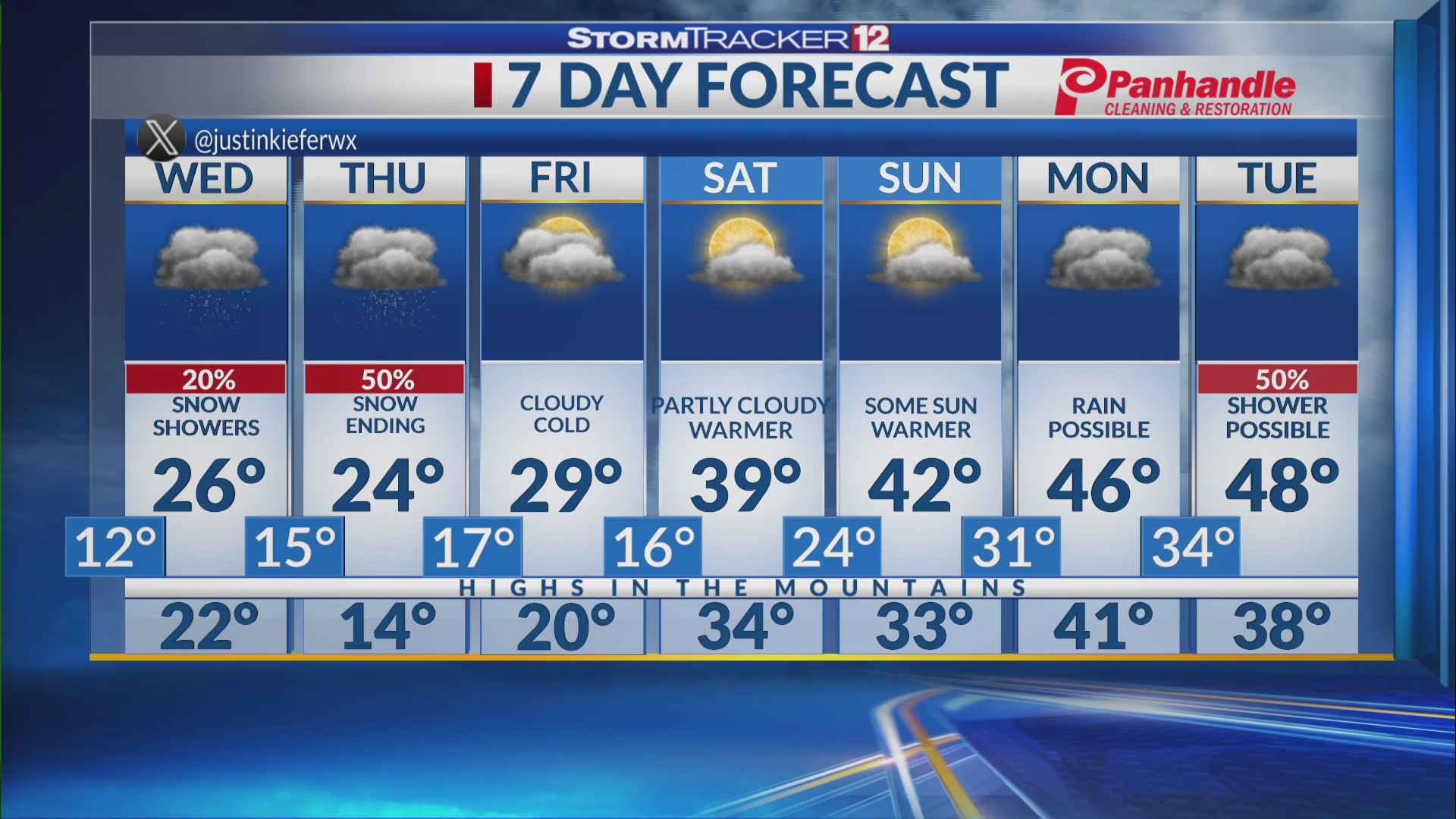 StormTracker 12 Weather Forecast – WBOY.com