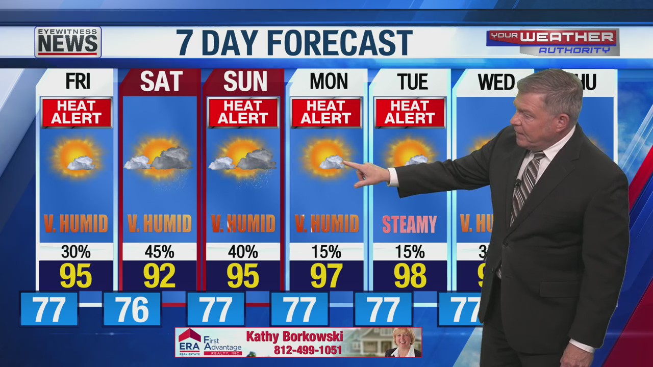 Heat Wave Continues – Eyewitness News (WEHT/WTVW)