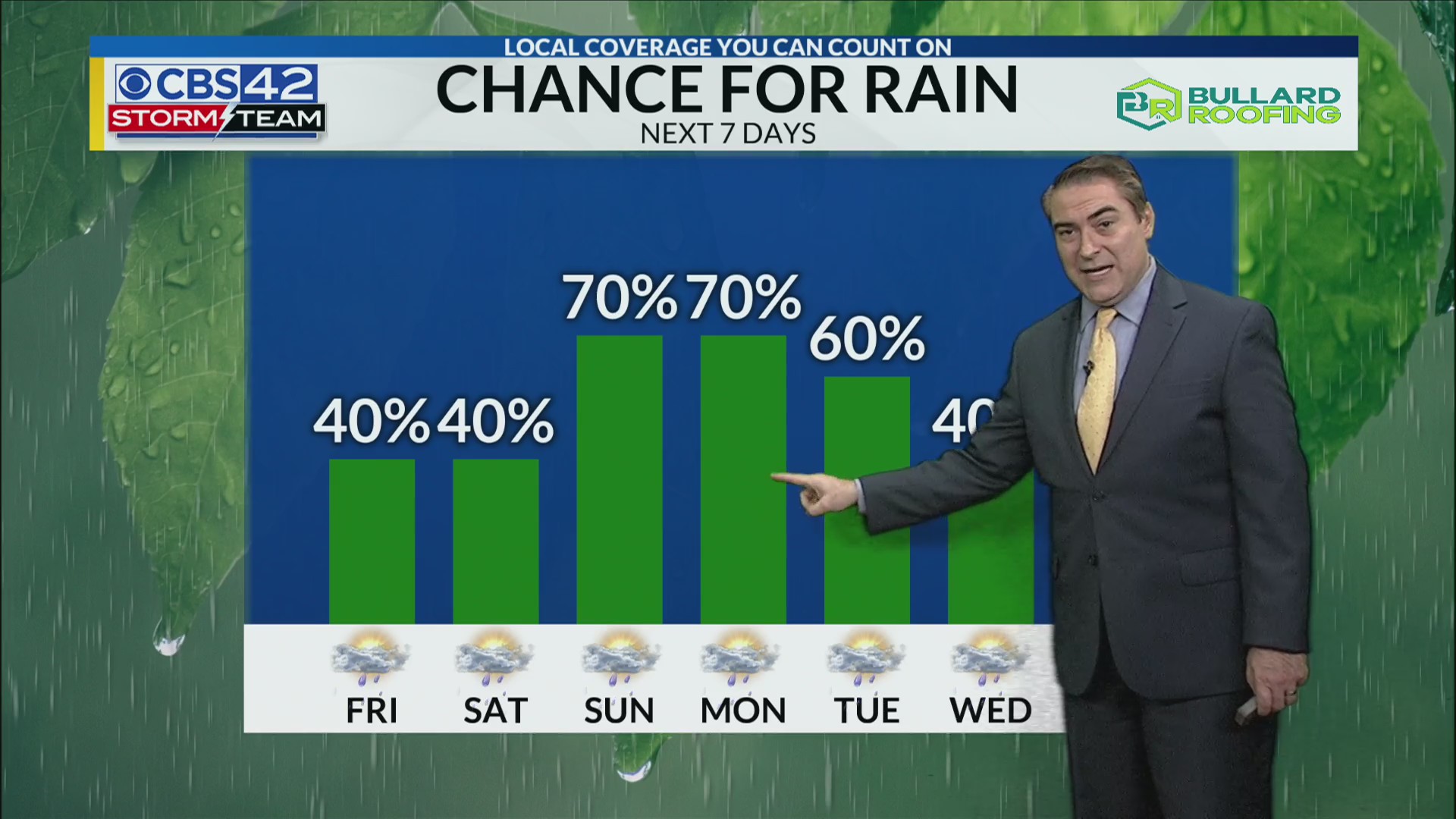 July 25th CBS42 News @ 10pm Weather Update – CBS 42