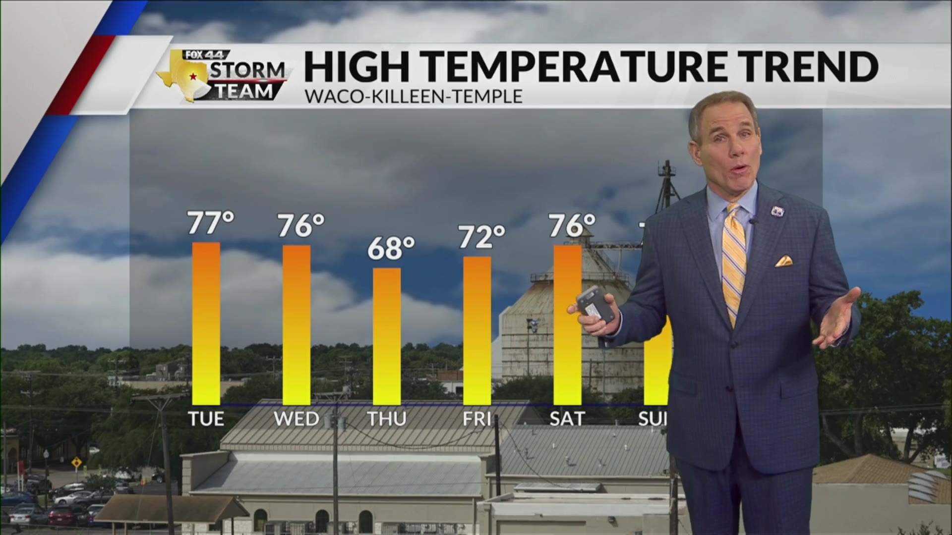 Latest Forecast with Chief Meteorologist Mike LaPoint – KWKT – FOX 44