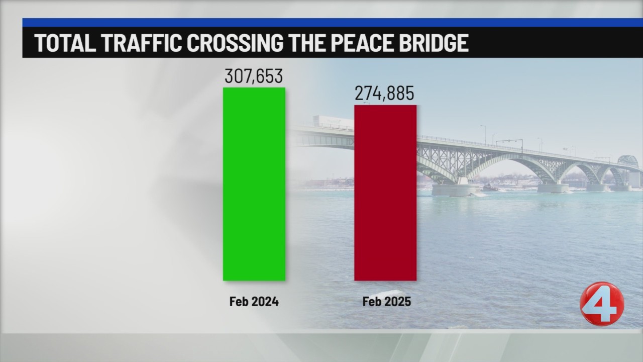 Tolls to increase at Rainbow, Whirlpool, Lewiston-Queenston bridges in ...