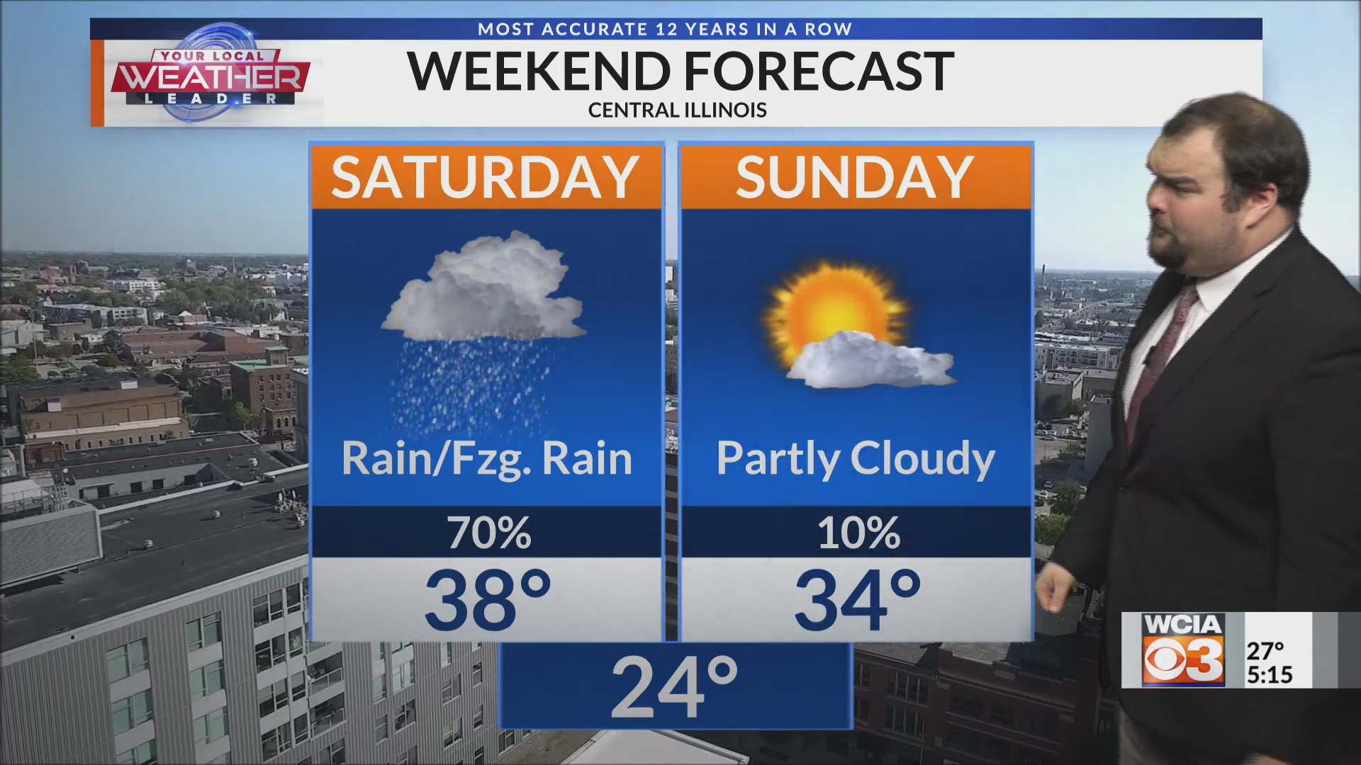 Weather Now: Wet Weather and Freezing Rain Potential Return Tomorrow ...