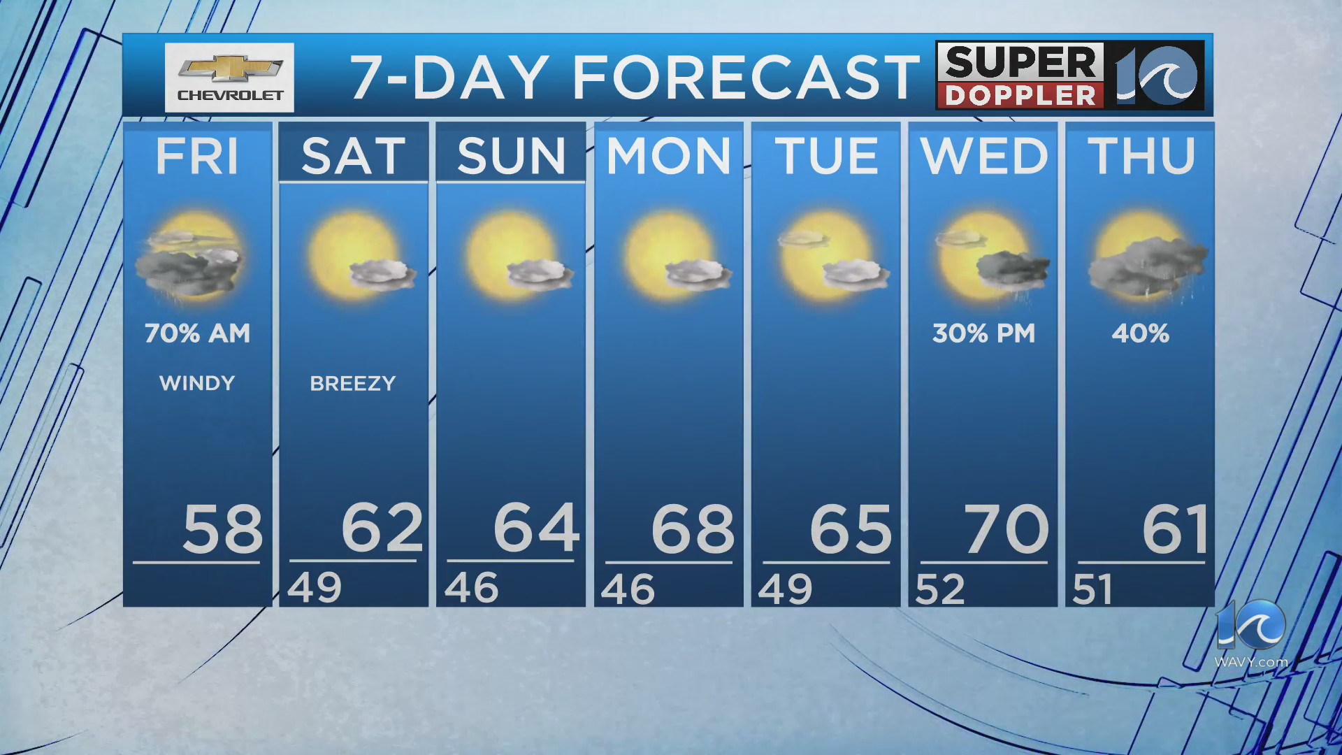 WAVY Weather Morning Update | Nov. 15, 2024 – WAVY.com